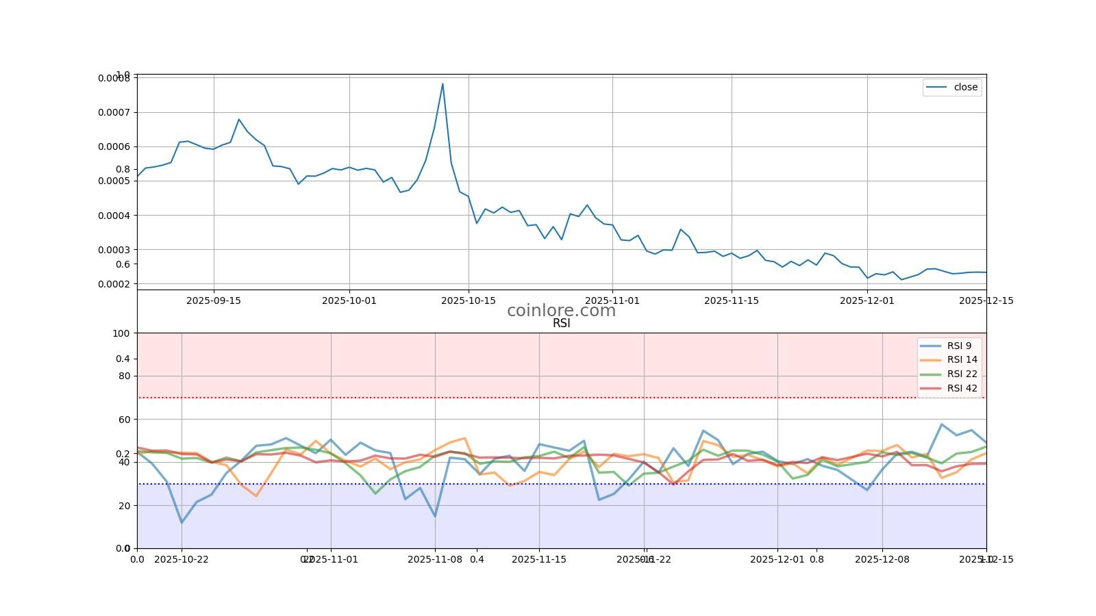 Hasbulla's Cat RSI indicator