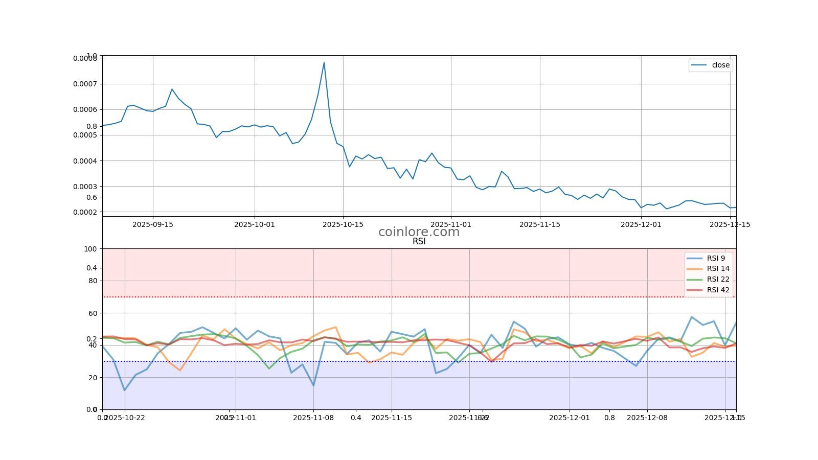 Hasbulla's Cat RSI indicator