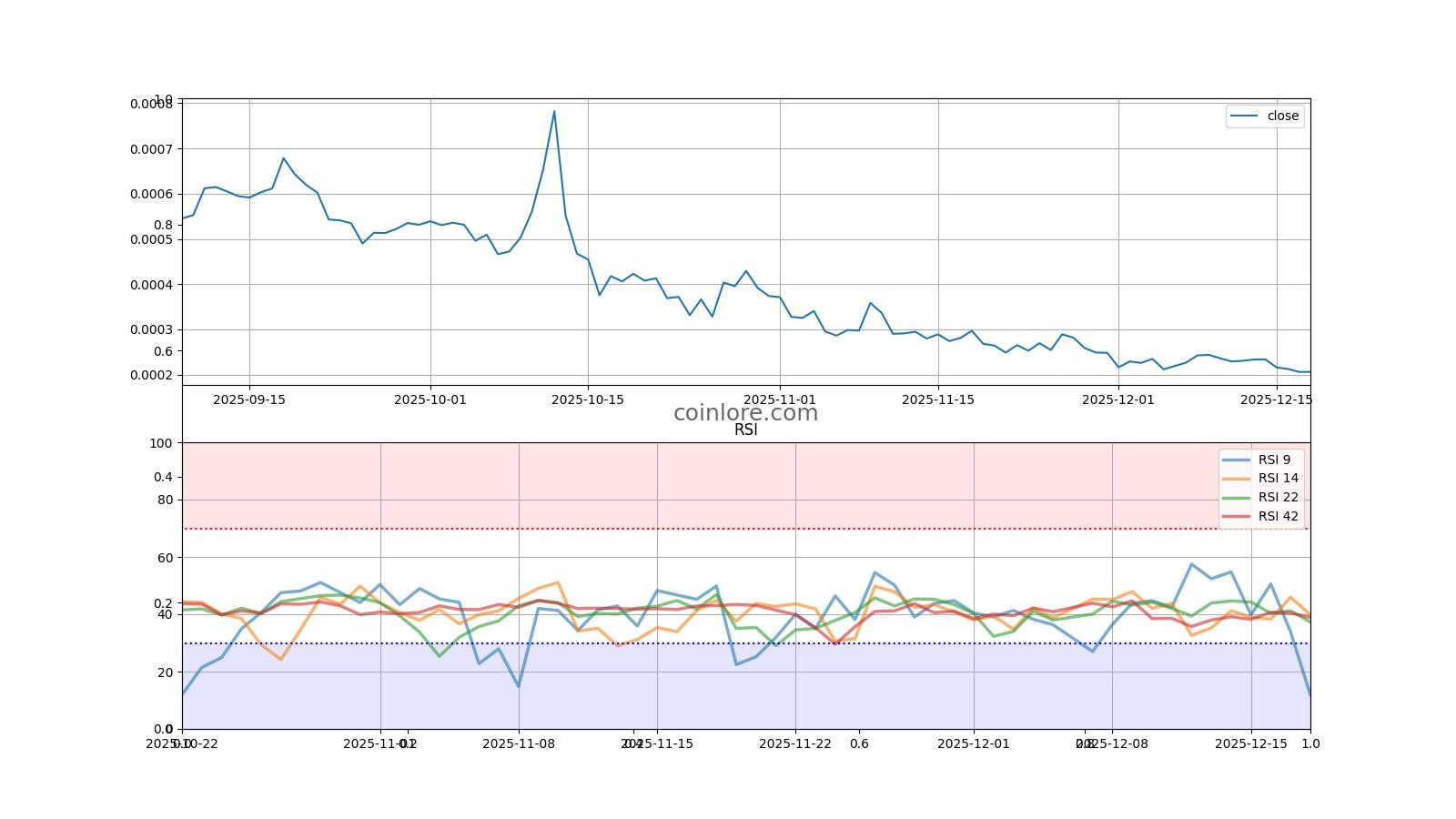 Hasbulla's Cat RSI indicator