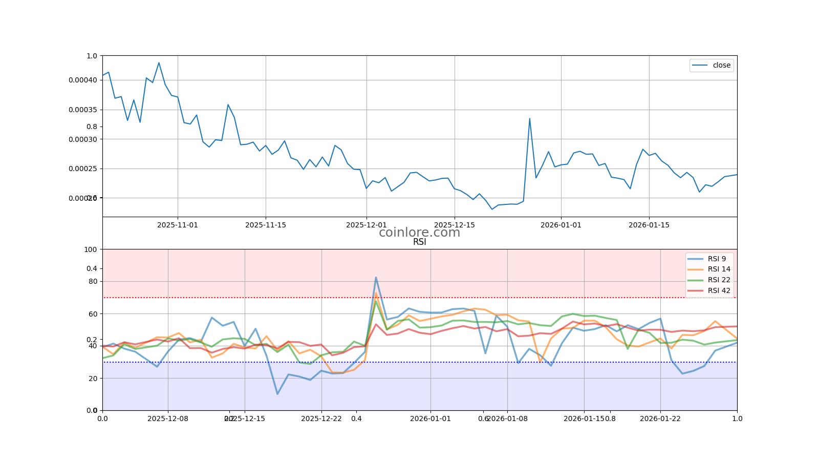 Hasbulla's Cat RSI indicator