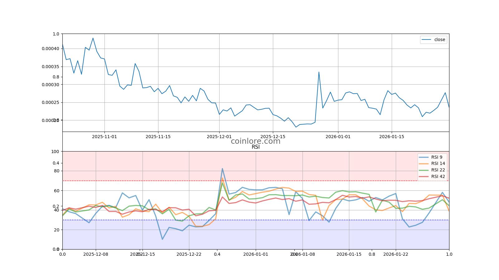 Hasbulla's Cat RSI indicator