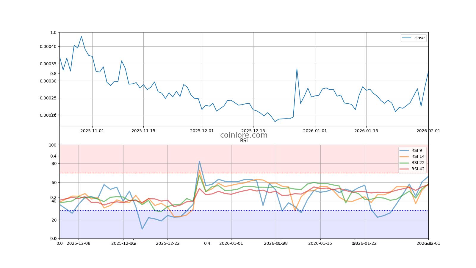 Hasbulla's Cat RSI indicator