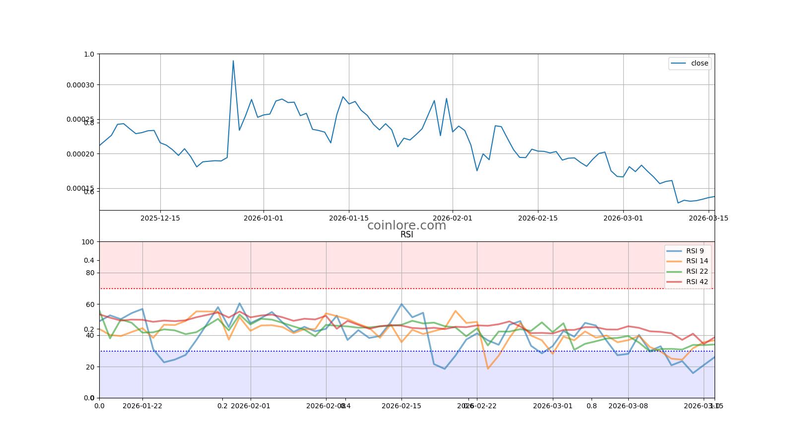 Hasbulla's Cat RSI indicator