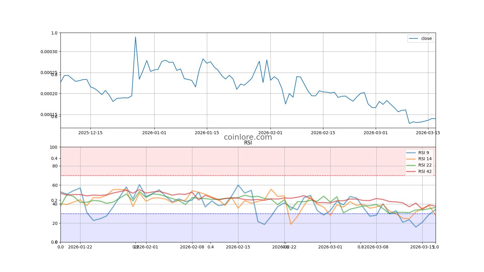 Hasbulla's Cat RSI indicator