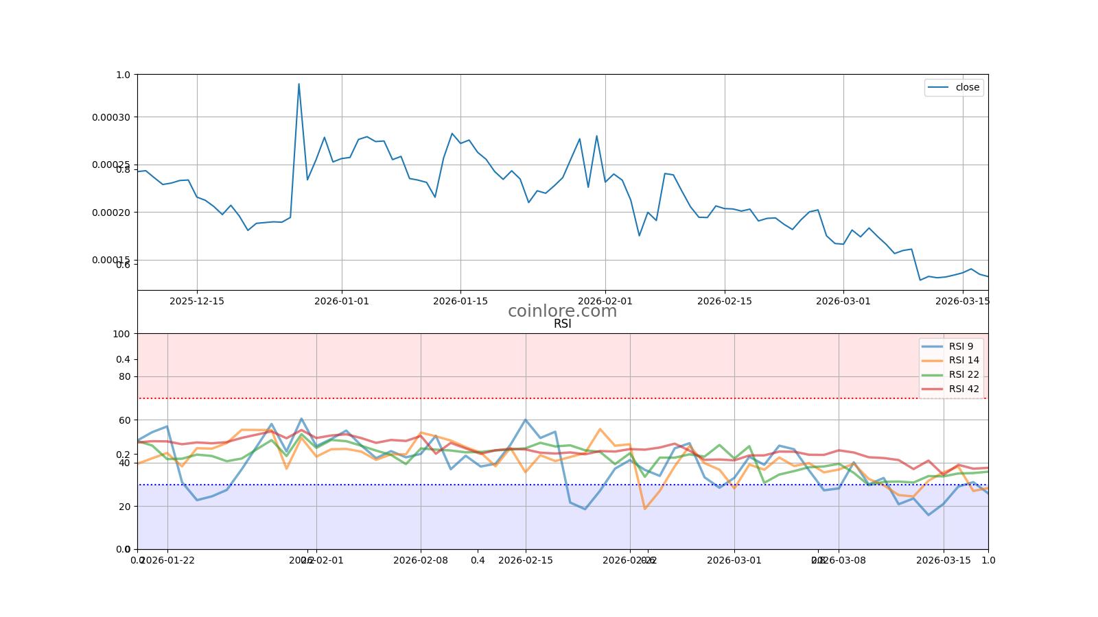Hasbulla's Cat RSI indicator
