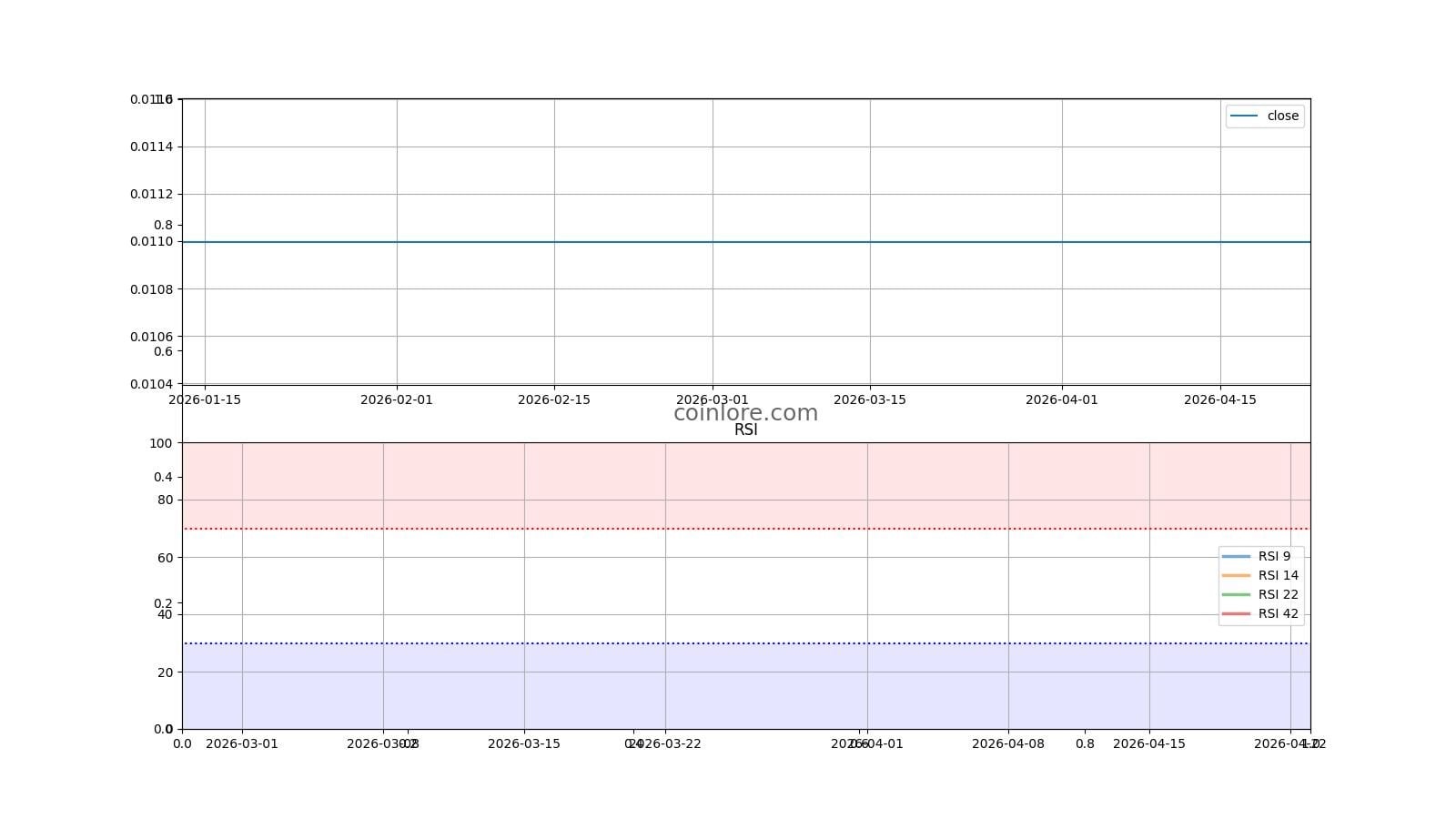 Hash Bridge Oracle RSI indicator