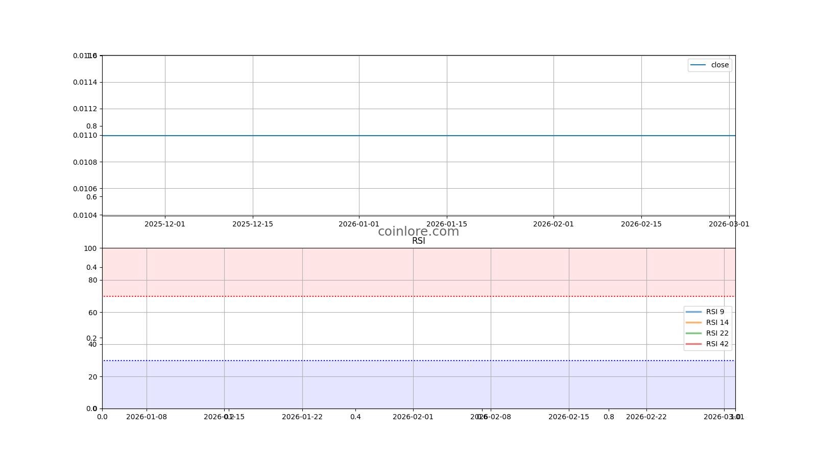 Hash Bridge Oracle RSI indicator