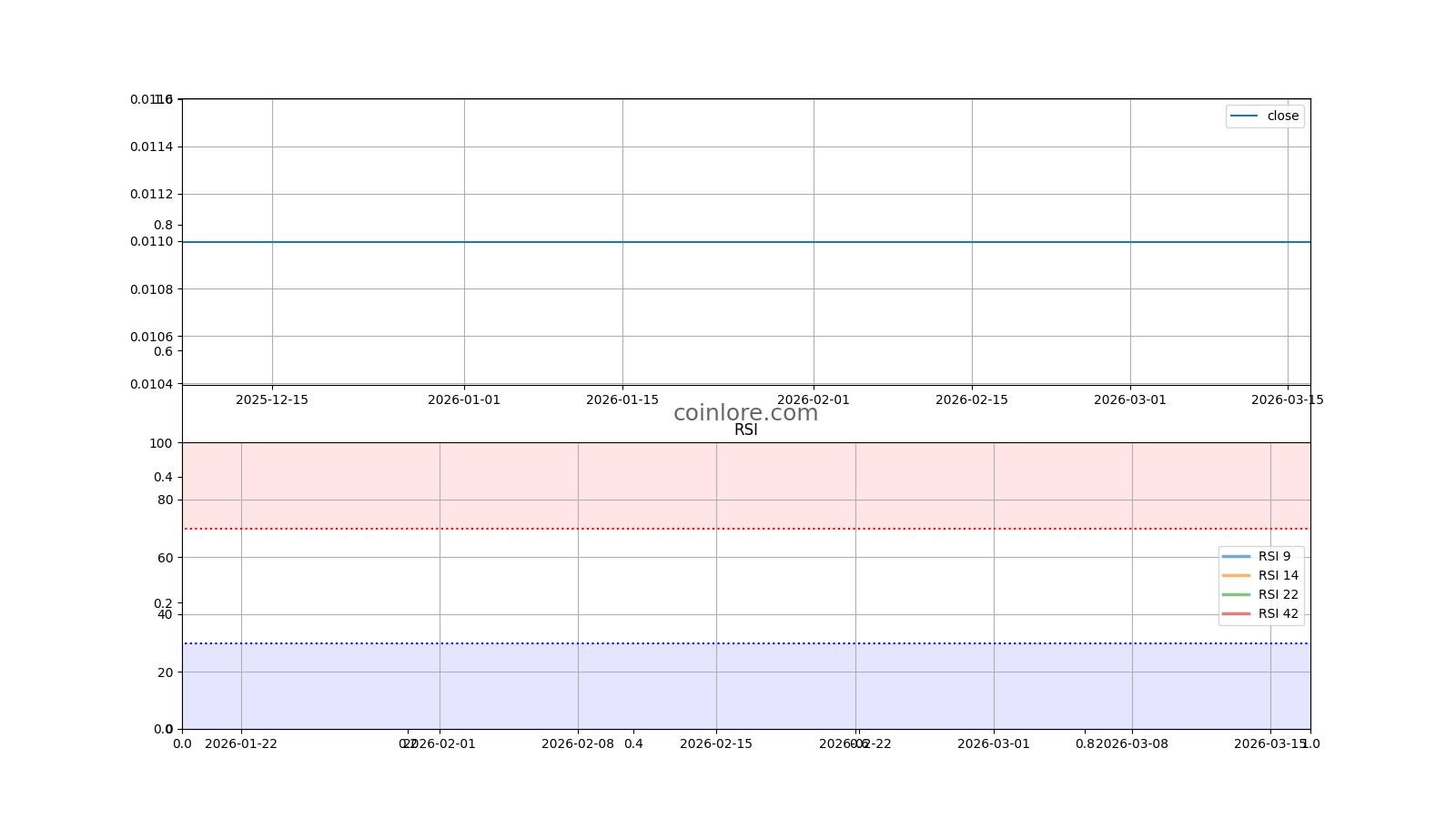 Hash Bridge Oracle RSI indicator