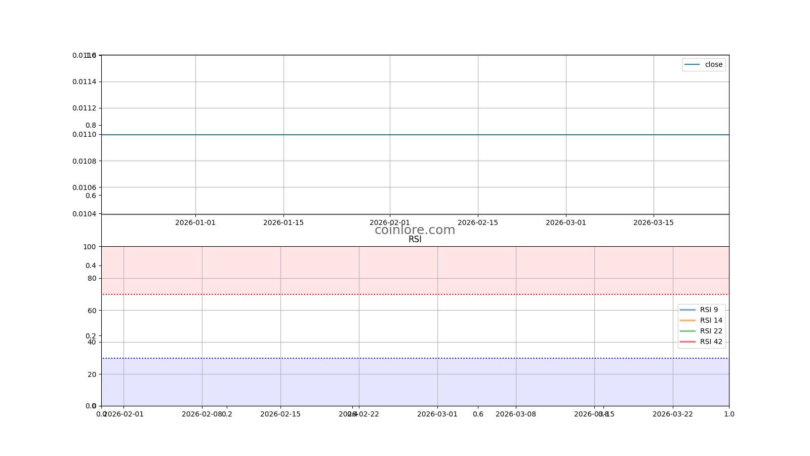 Hash Bridge Oracle RSI indicator