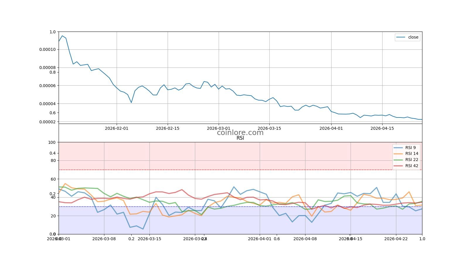 HashAI RSI indicator