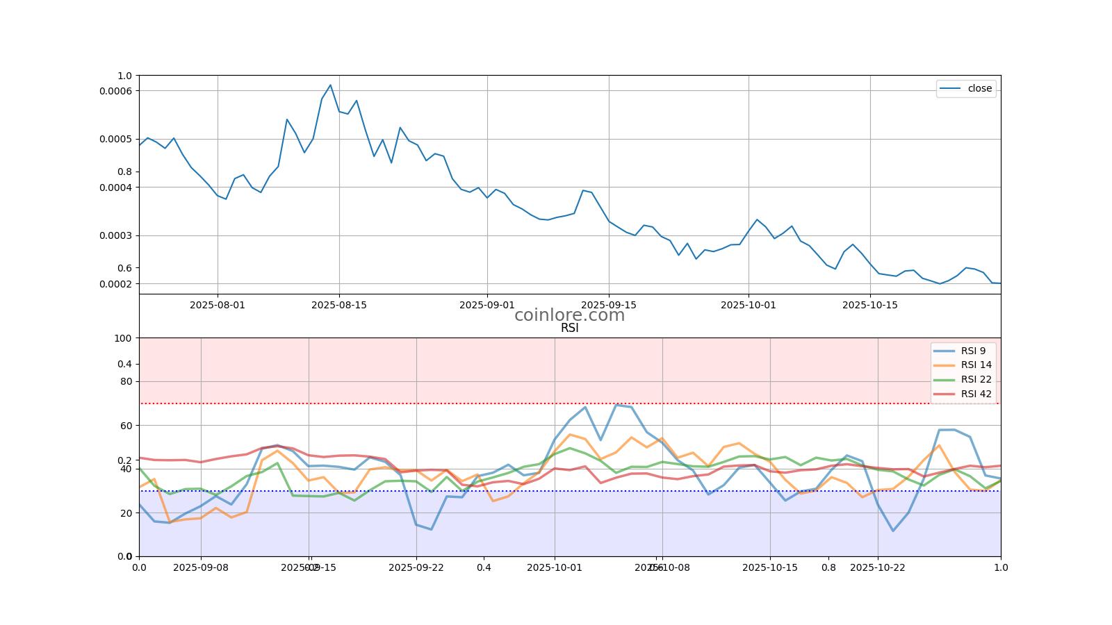 HashAI RSI indicator