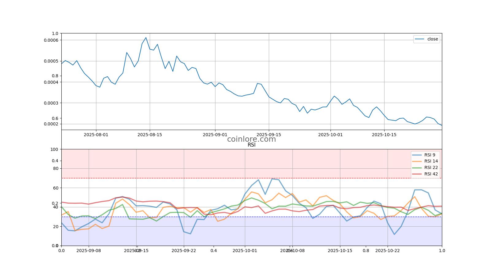 HashAI RSI indicator