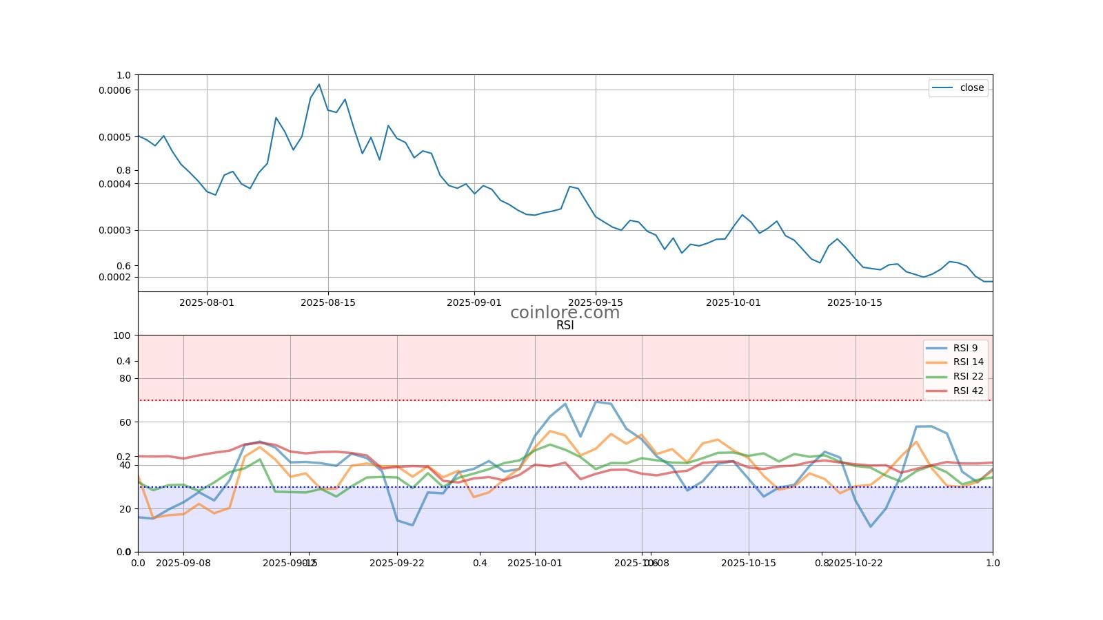 HashAI RSI indicator