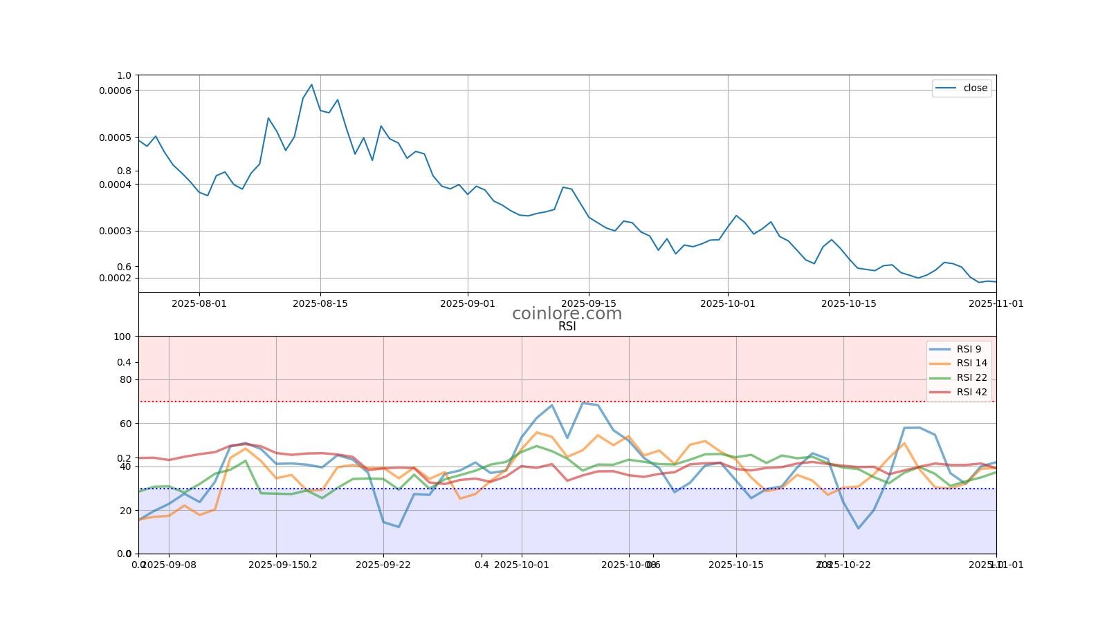 HashAI RSI indicator