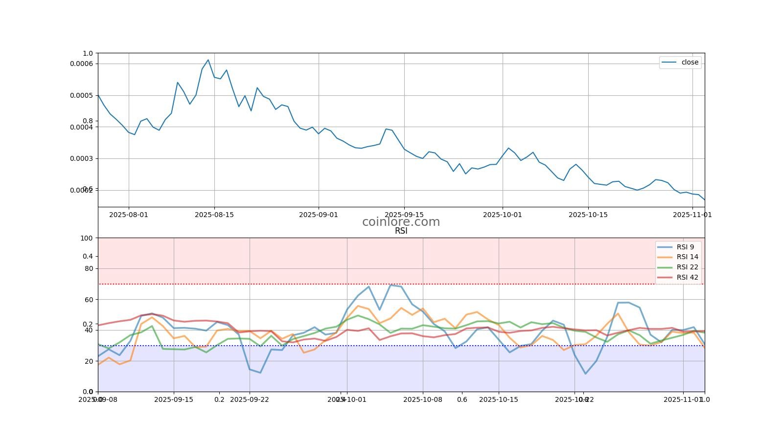 HashAI RSI indicator