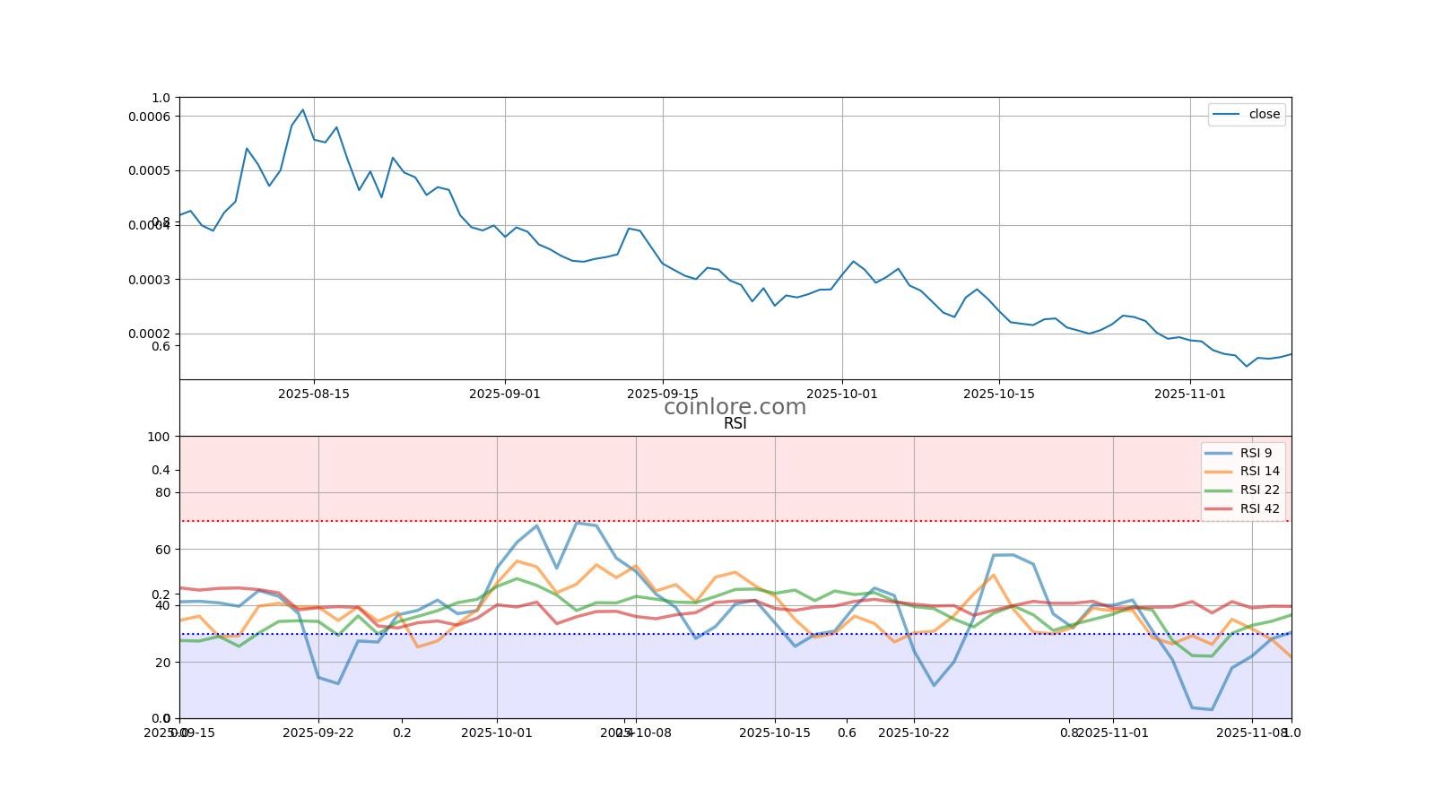 HashAI RSI indicator