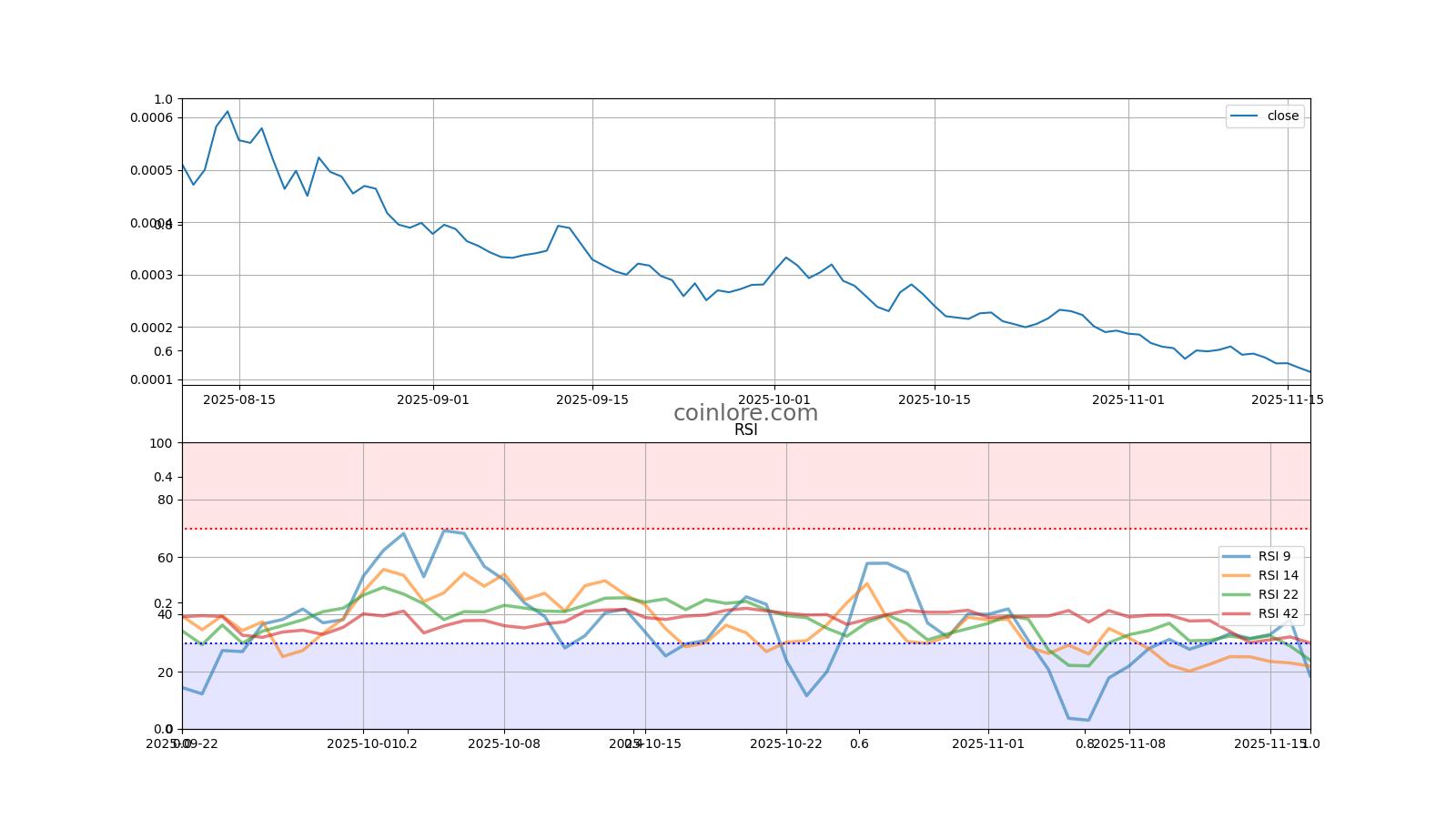 HashAI RSI indicator