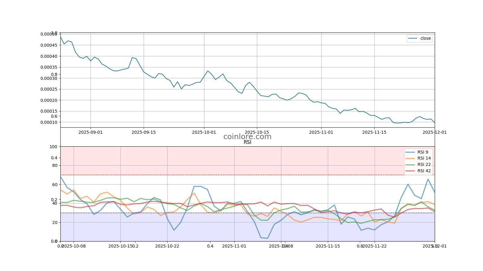 HashAI RSI indicator