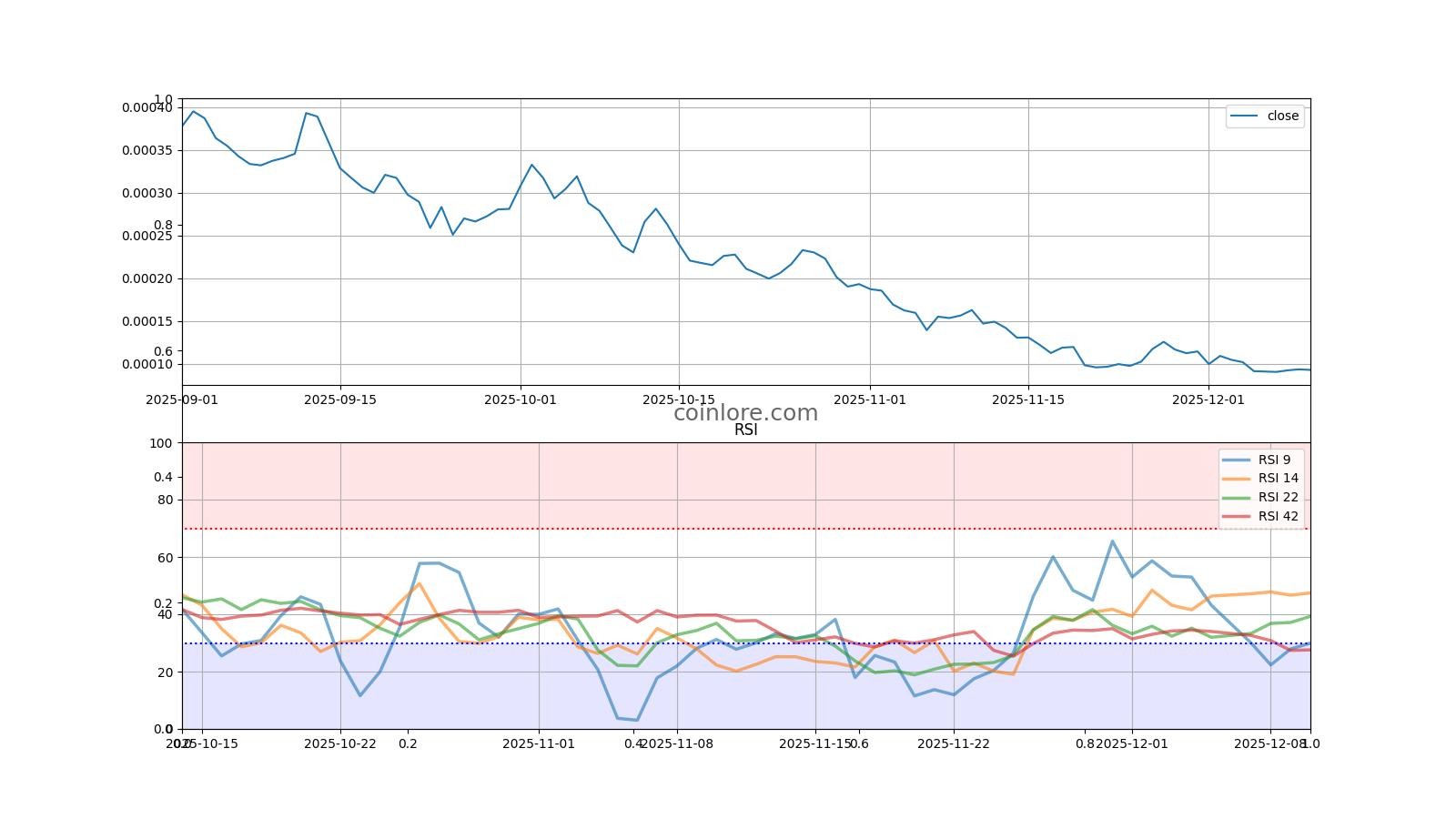 HashAI RSI indicator