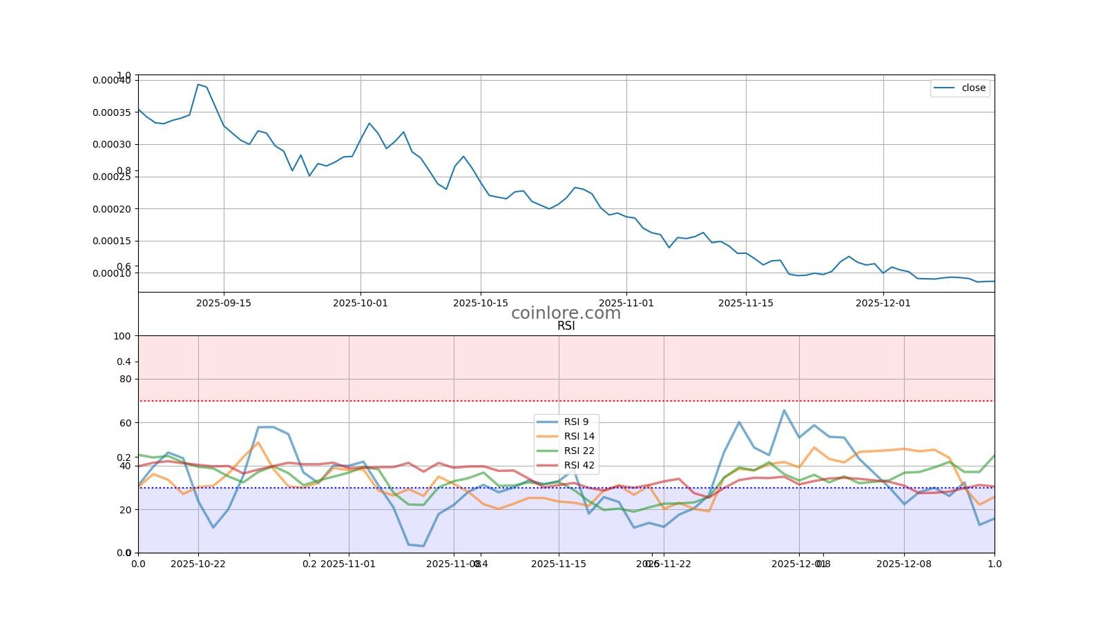 HashAI RSI indicator
