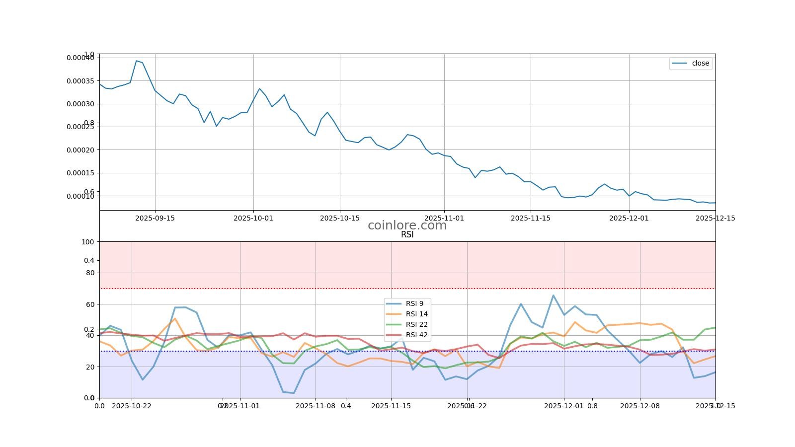 HashAI RSI indicator