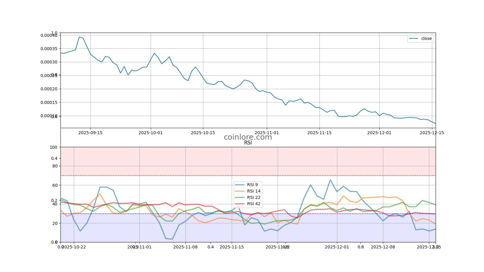 HashAI RSI indicator