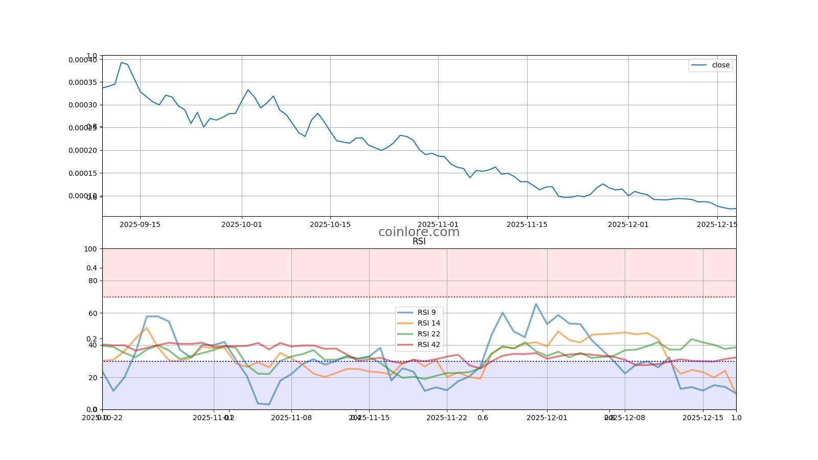 HashAI RSI indicator