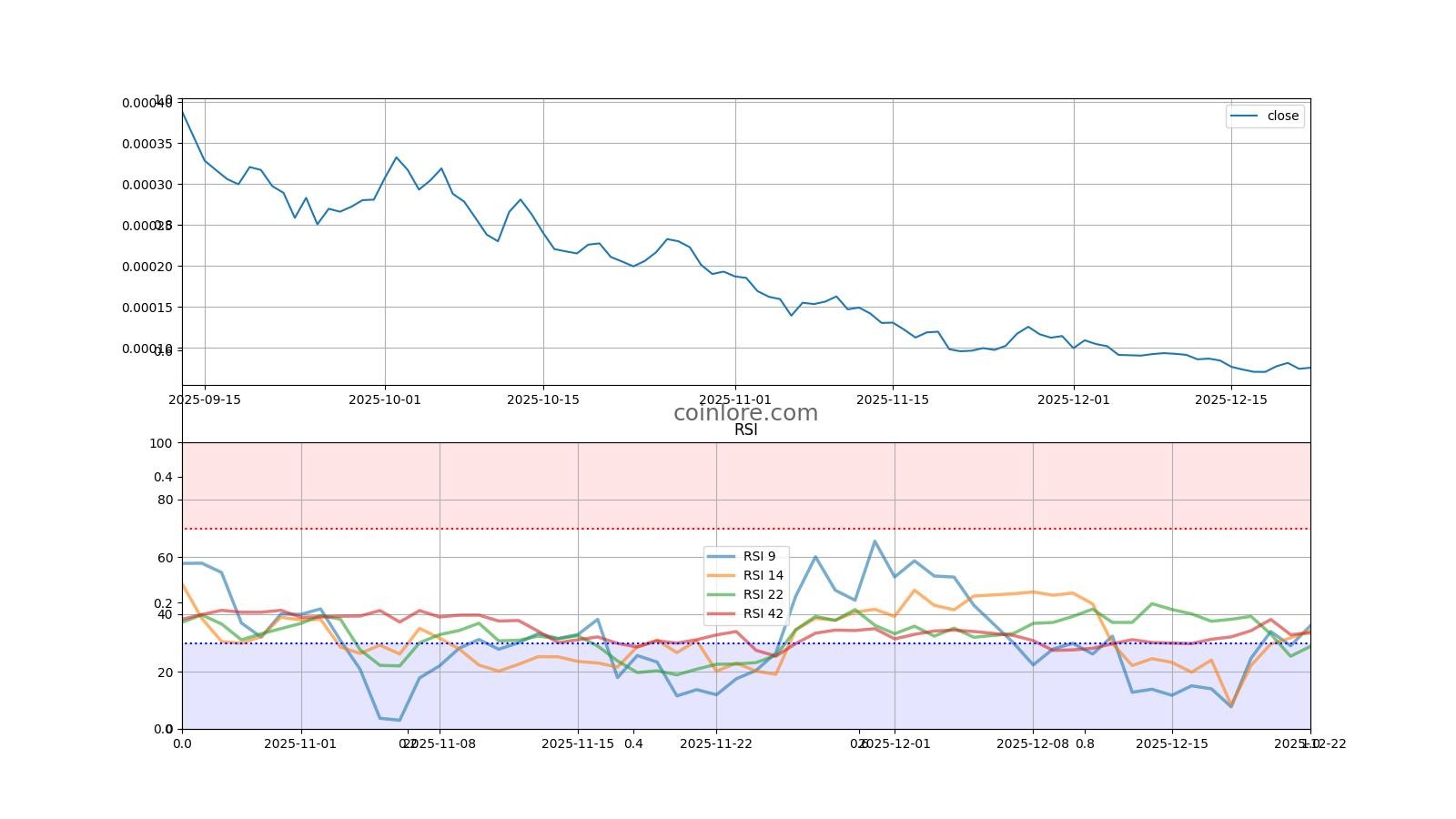 HashAI RSI indicator