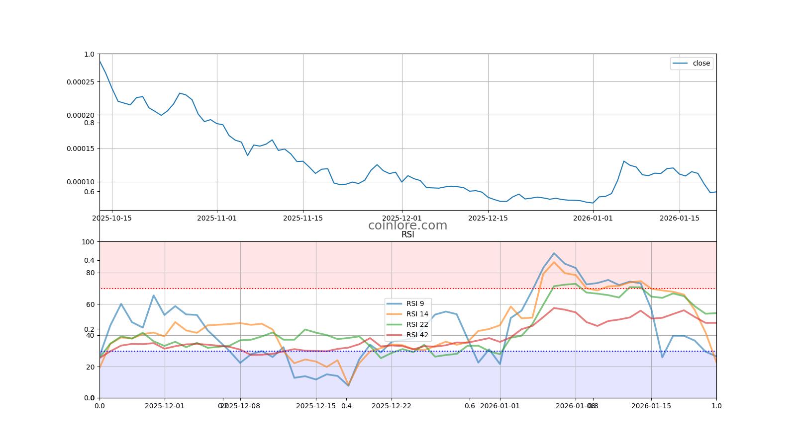 HashAI RSI indicator