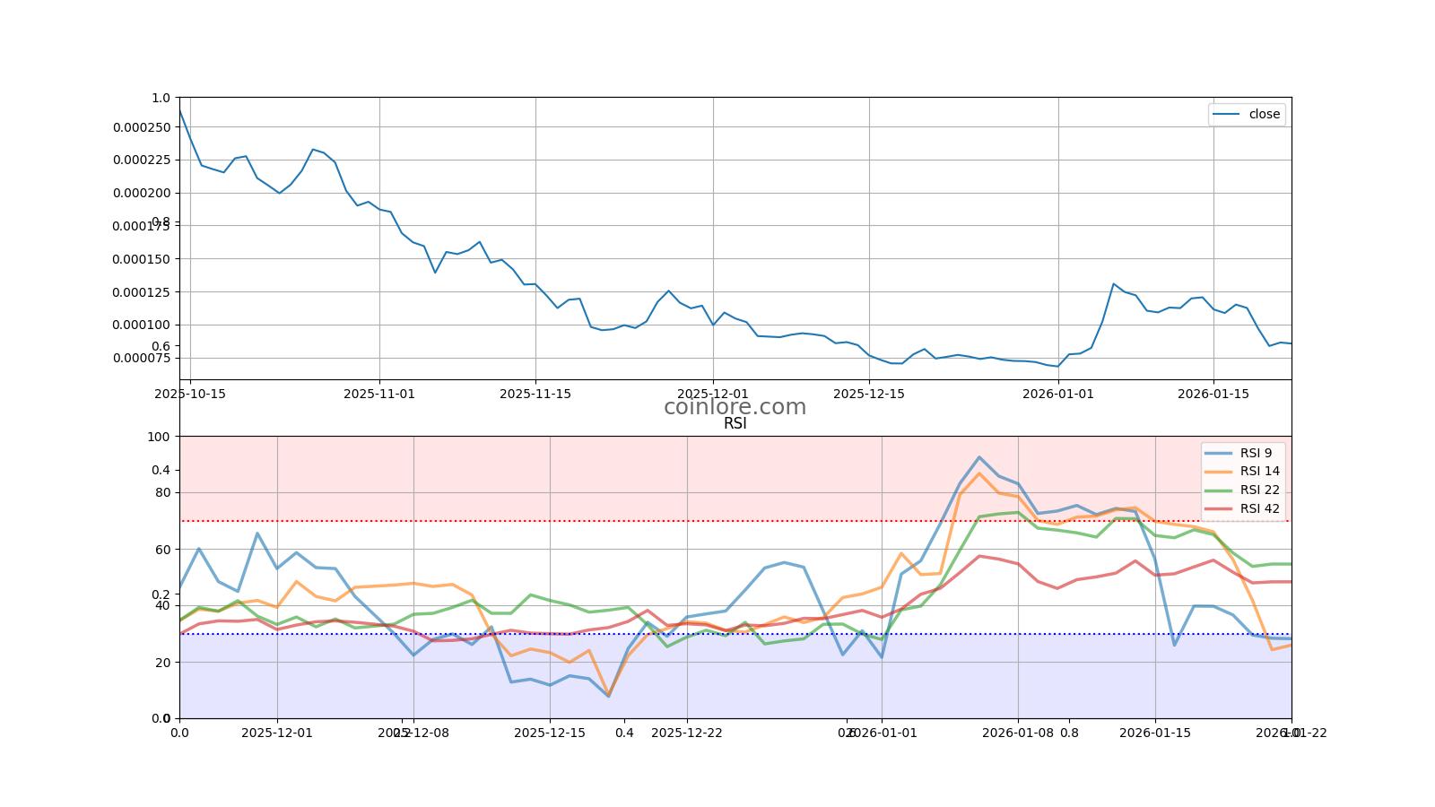 HashAI RSI indicator