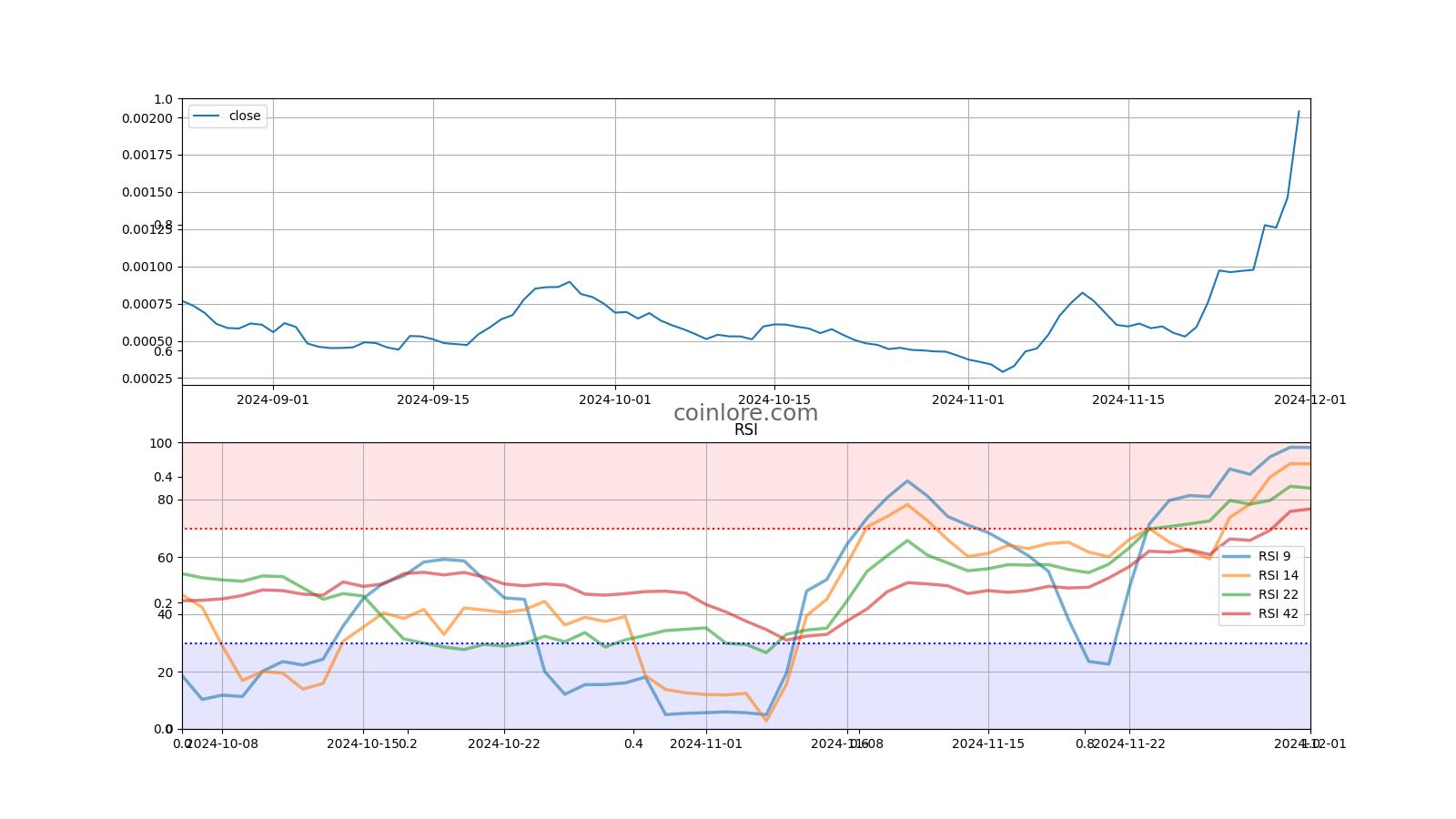 HashAI RSI indicator