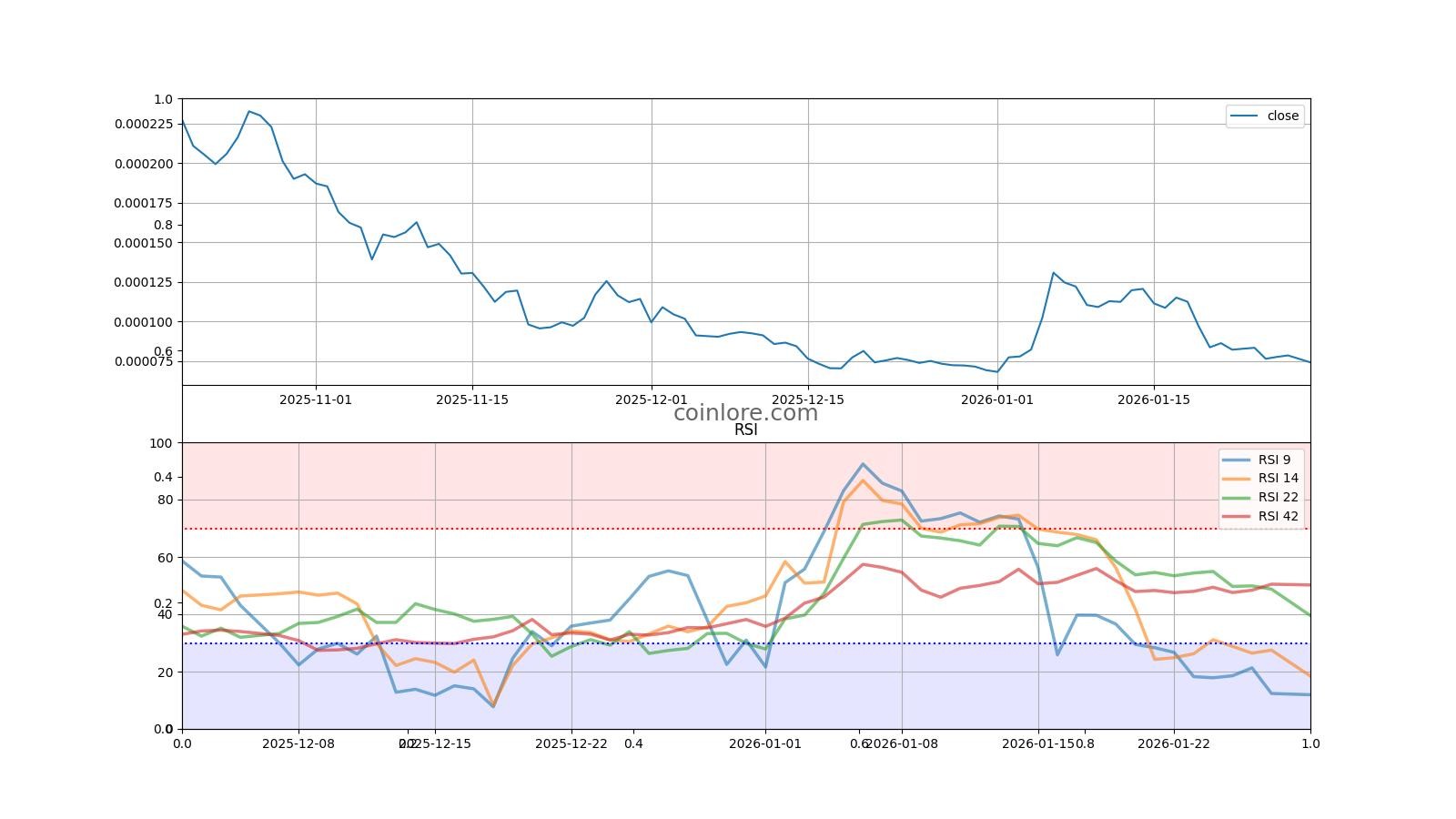 HashAI RSI indicator