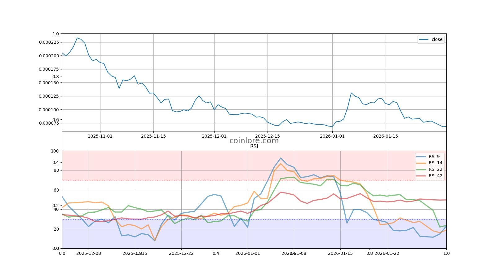 HashAI RSI indicator