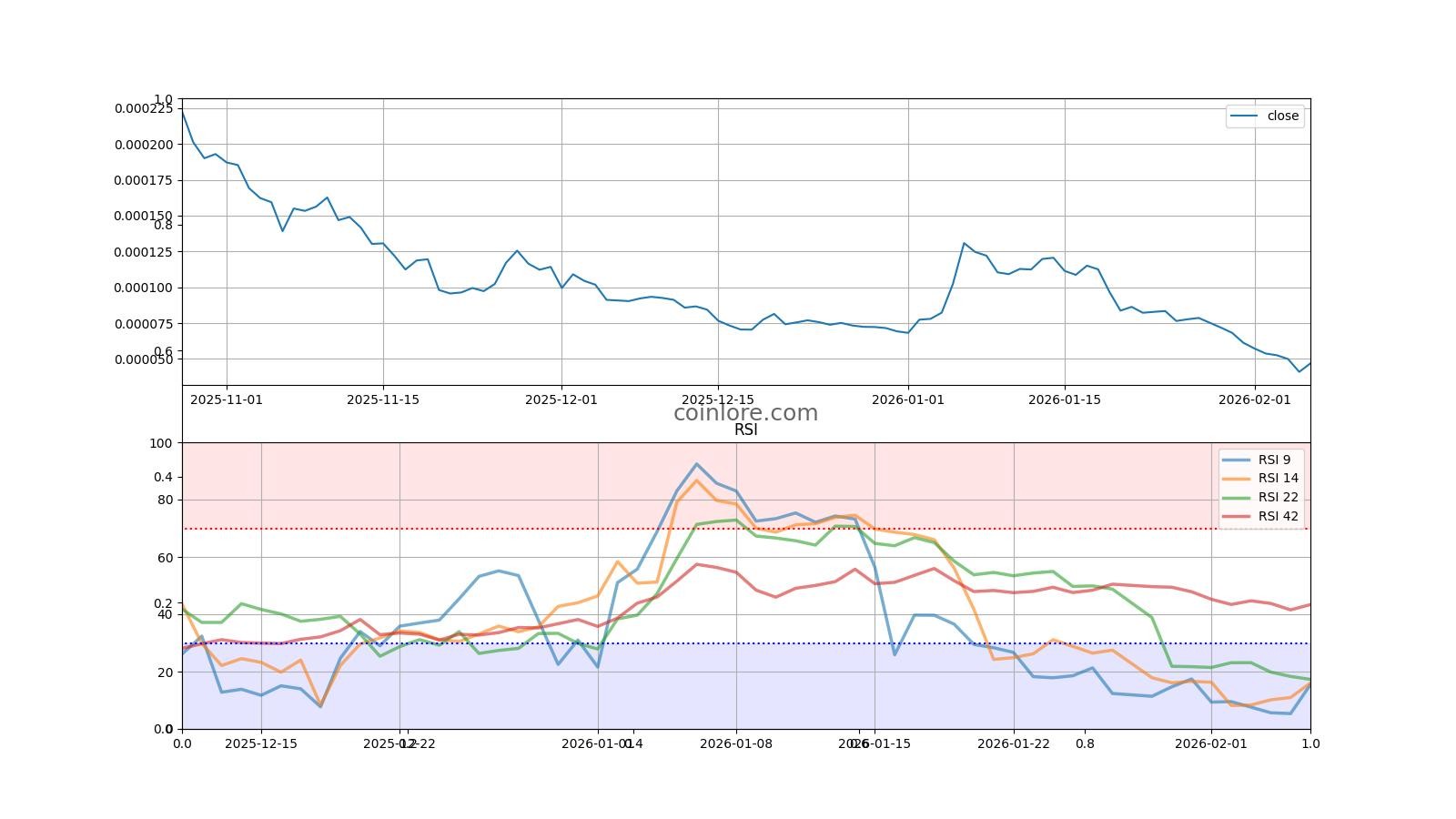 HashAI RSI indicator