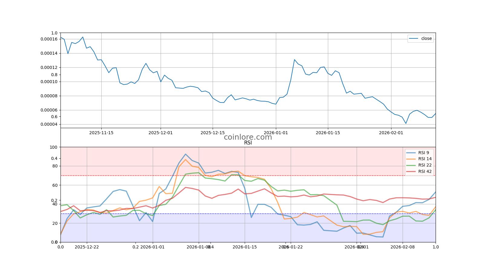 HashAI RSI indicator