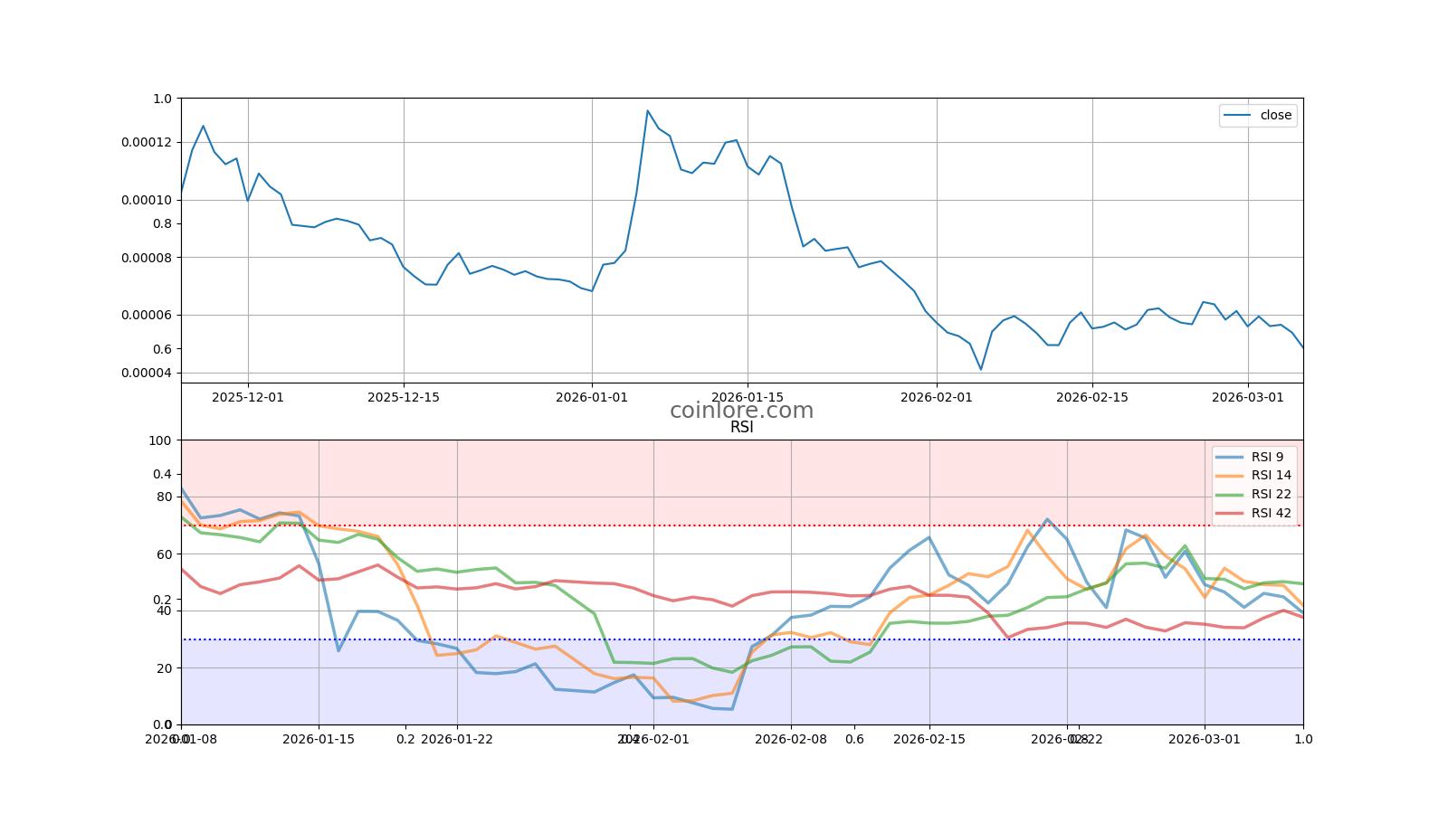 HashAI RSI indicator