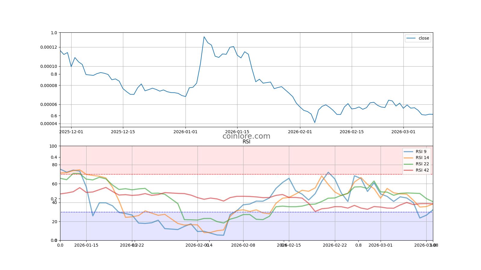 HashAI RSI indicator