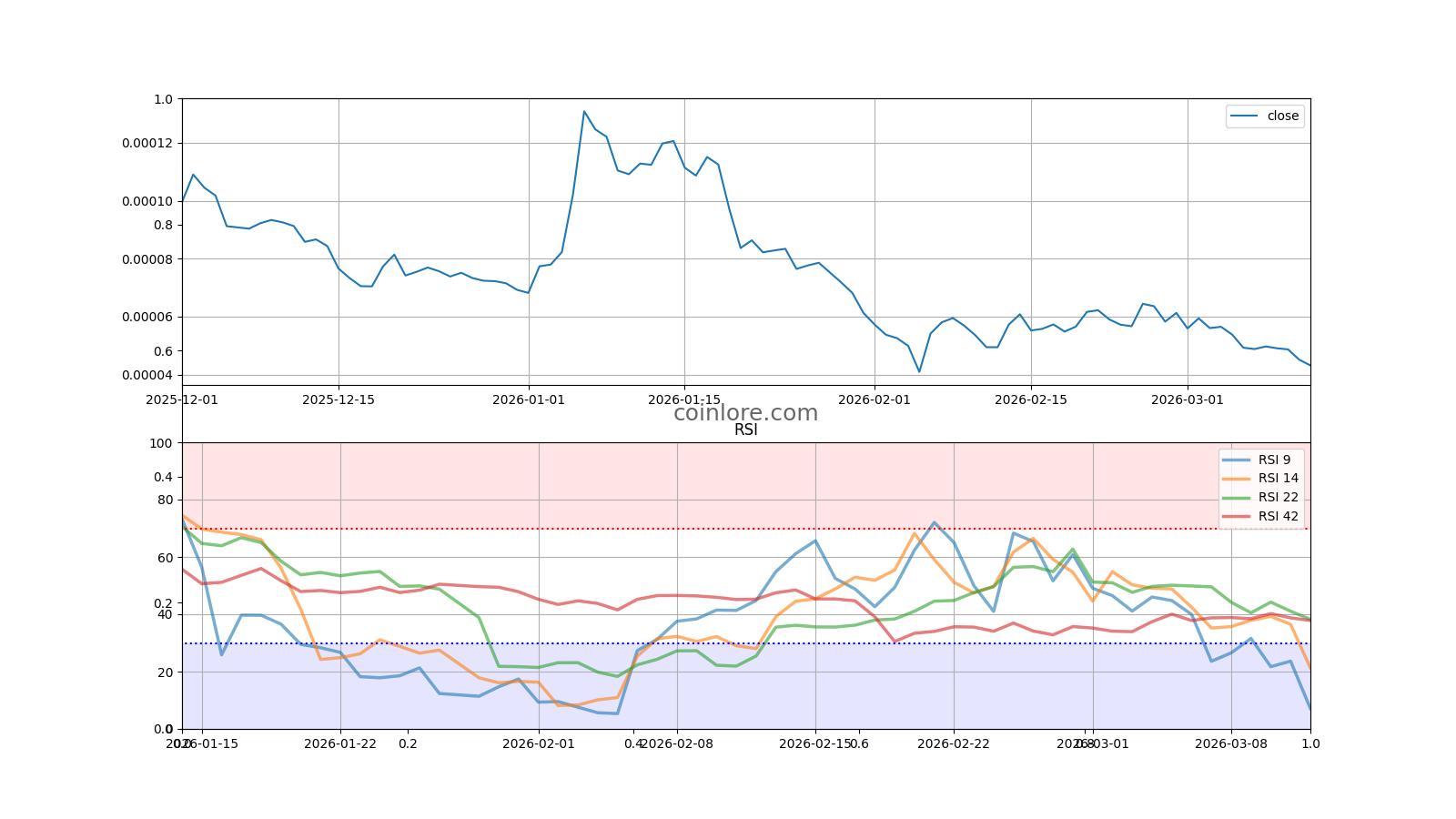 HashAI RSI indicator