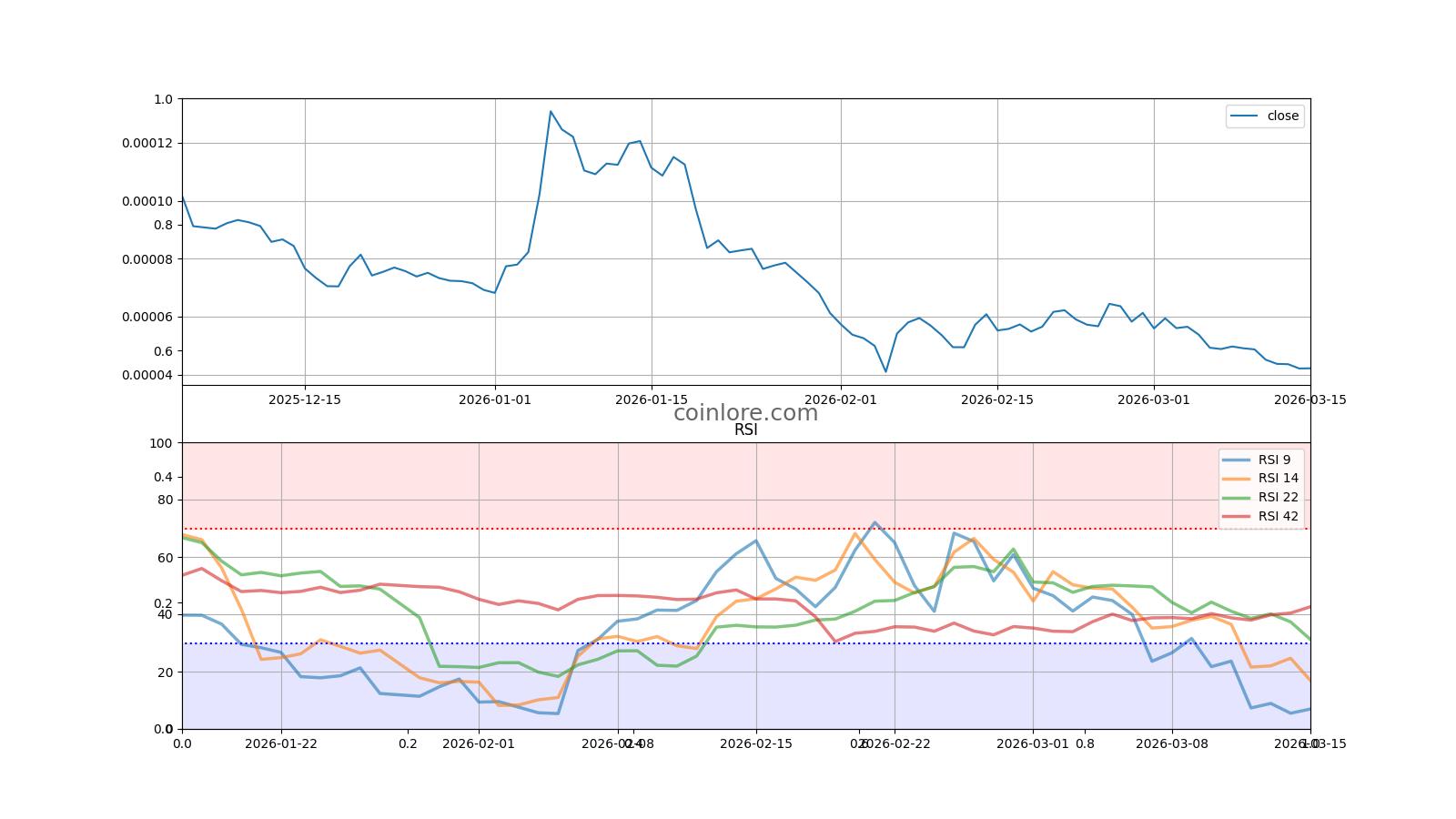 HashAI RSI indicator