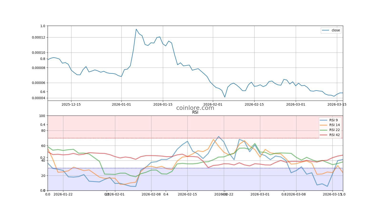 HashAI RSI indicator