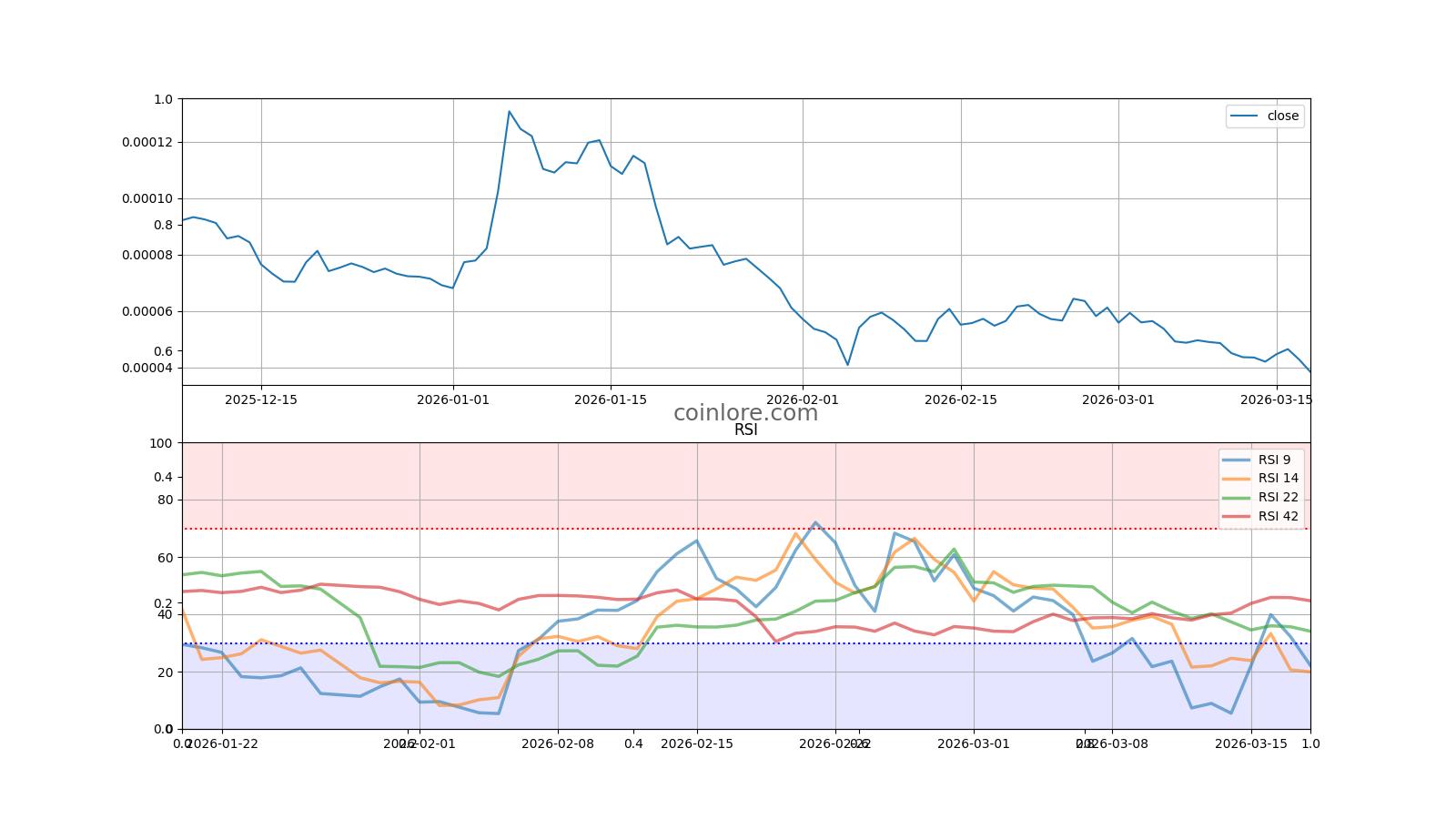 HashAI RSI indicator