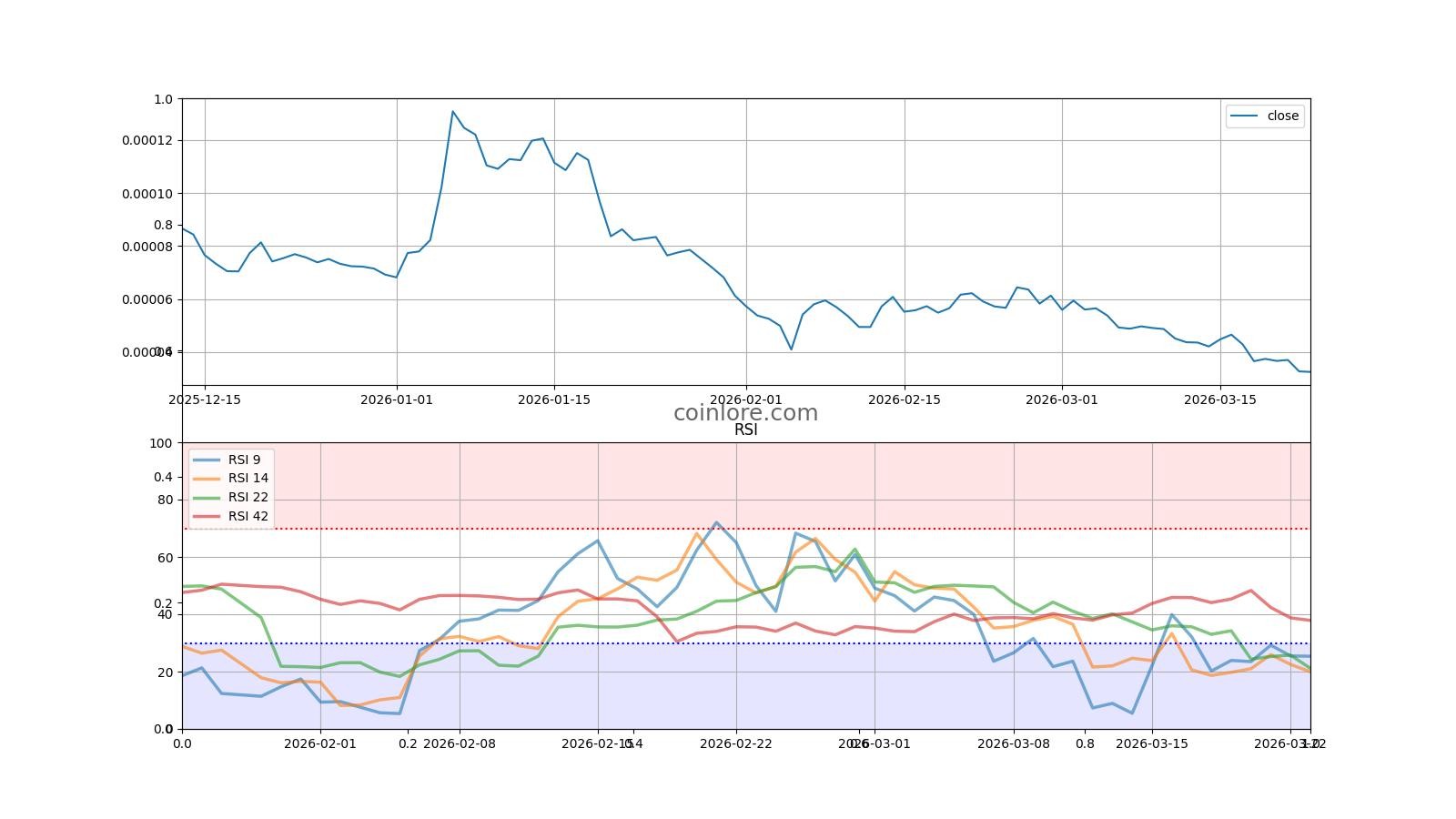 HashAI RSI indicator