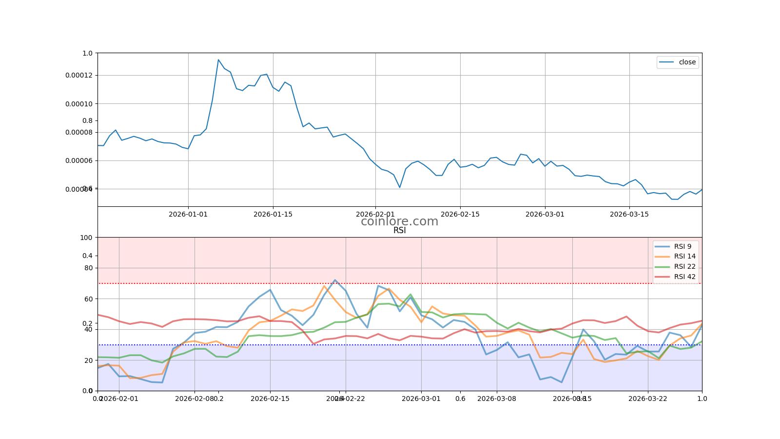 HashAI RSI indicator