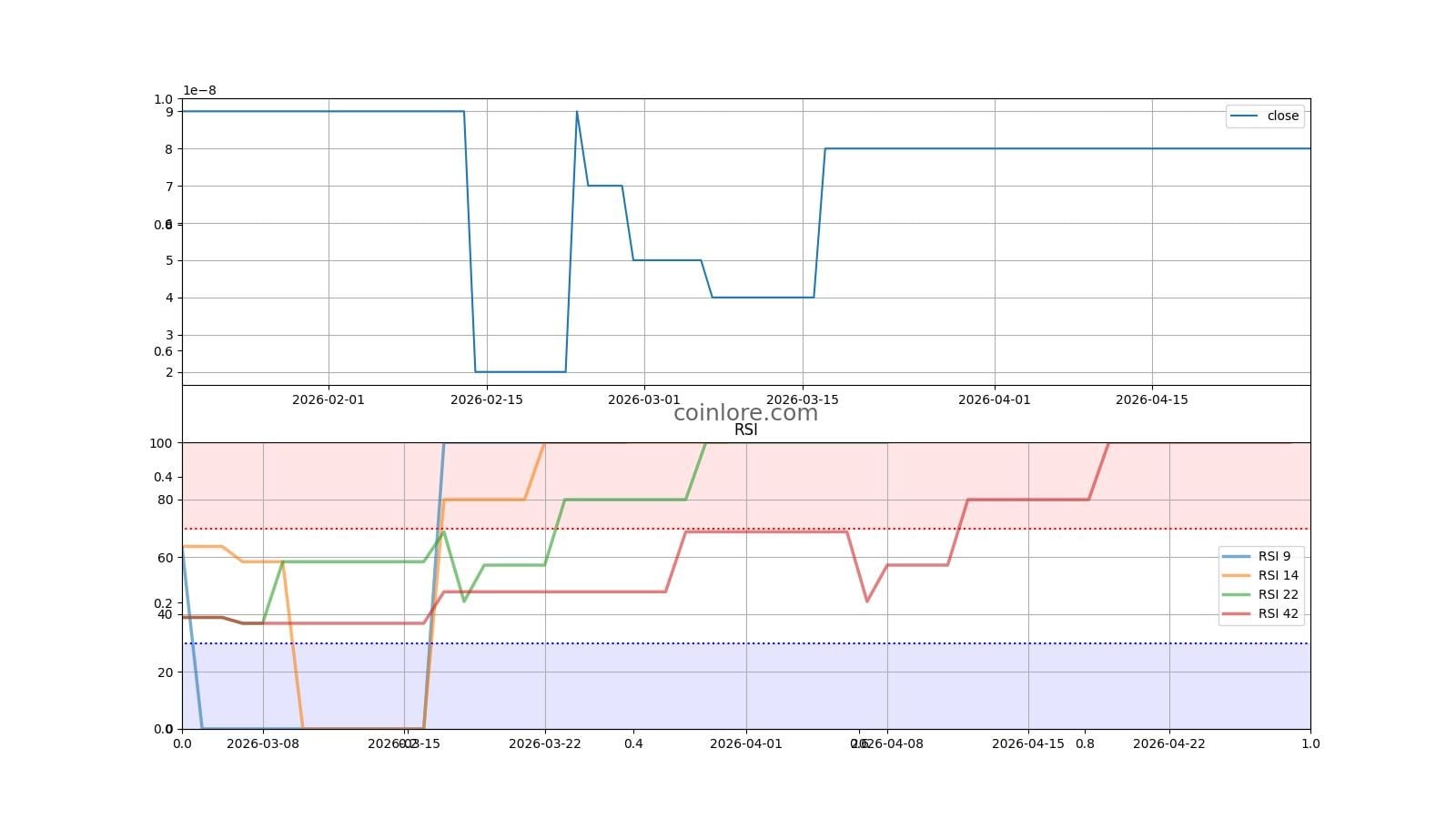 HashBit RSI indicator