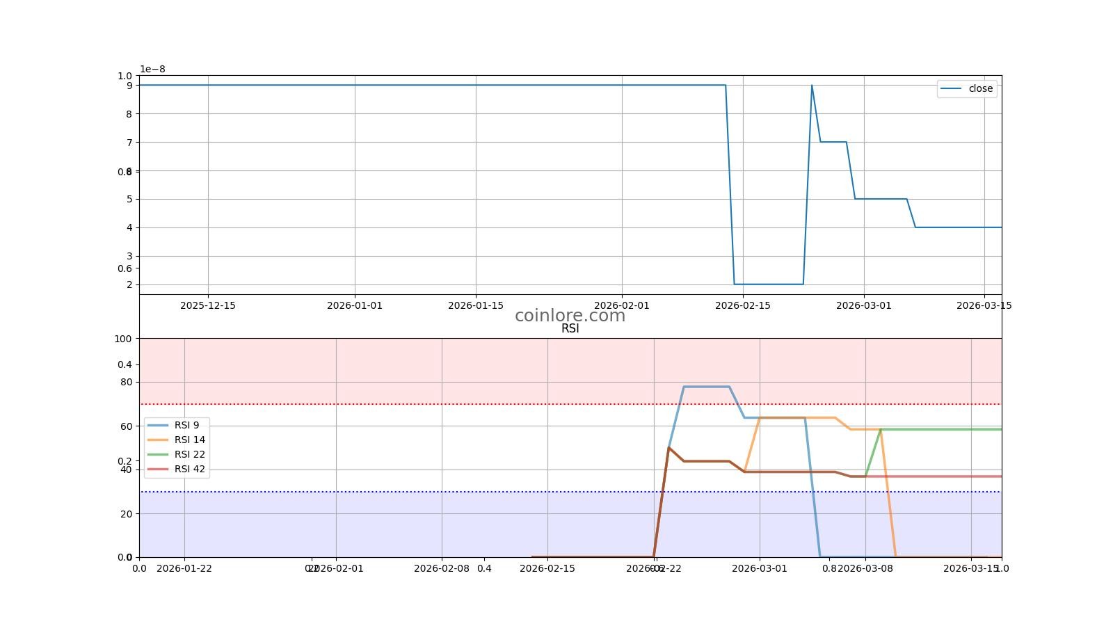 HashBit RSI indicator