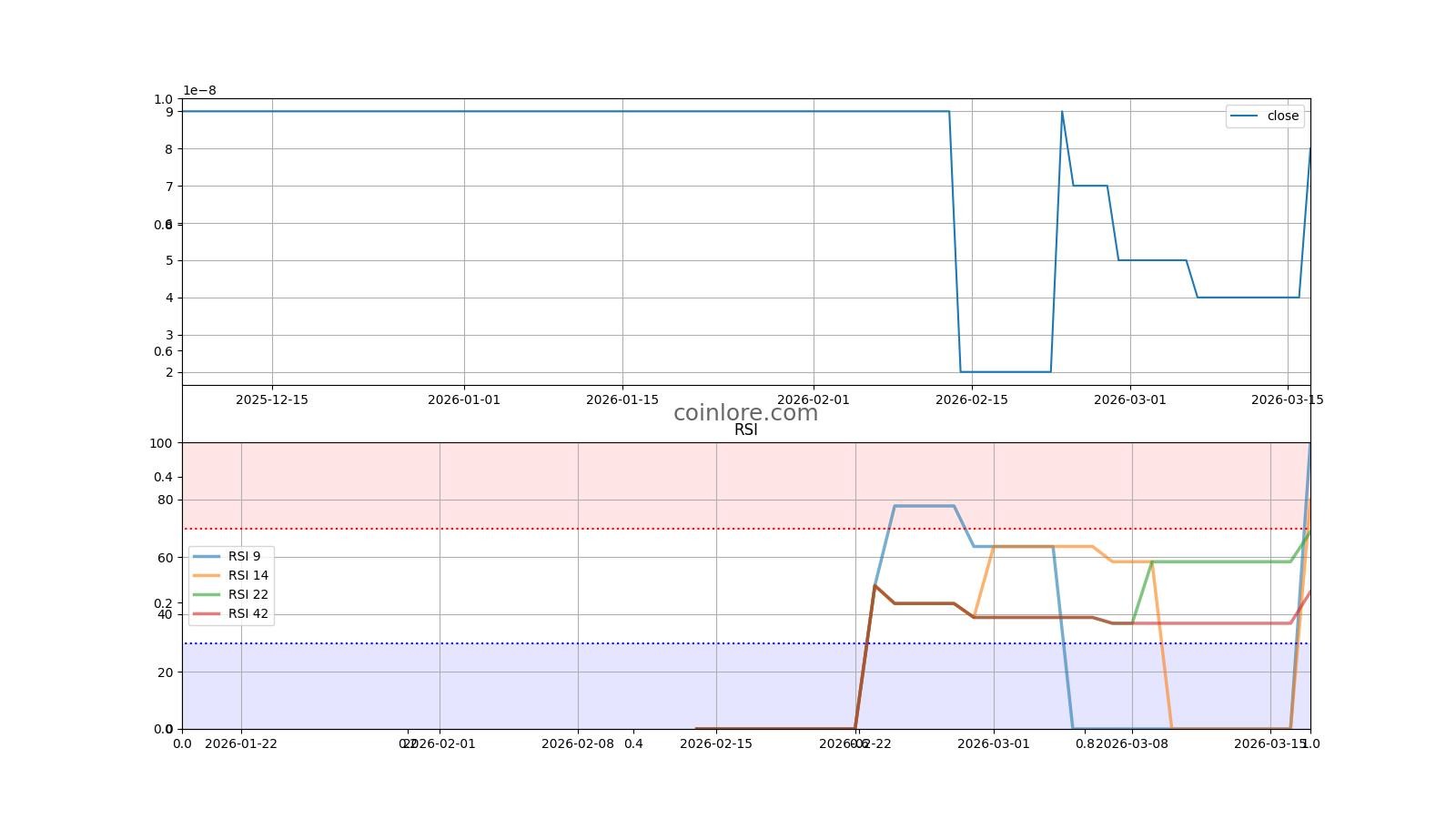 HashBit RSI indicator