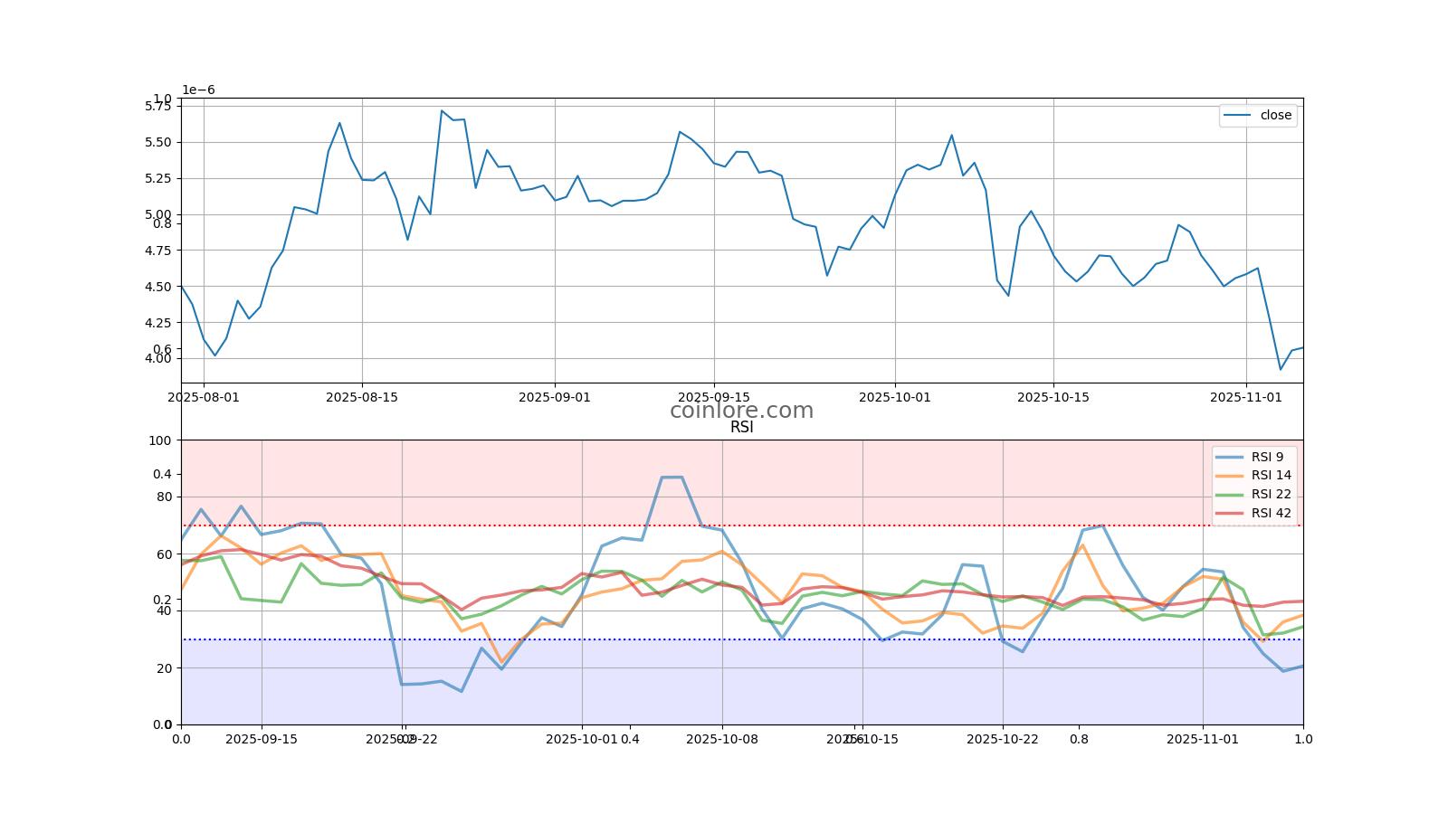 HashCoin RSI indicator