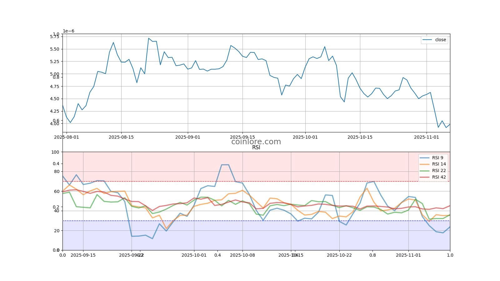 HashCoin RSI indicator