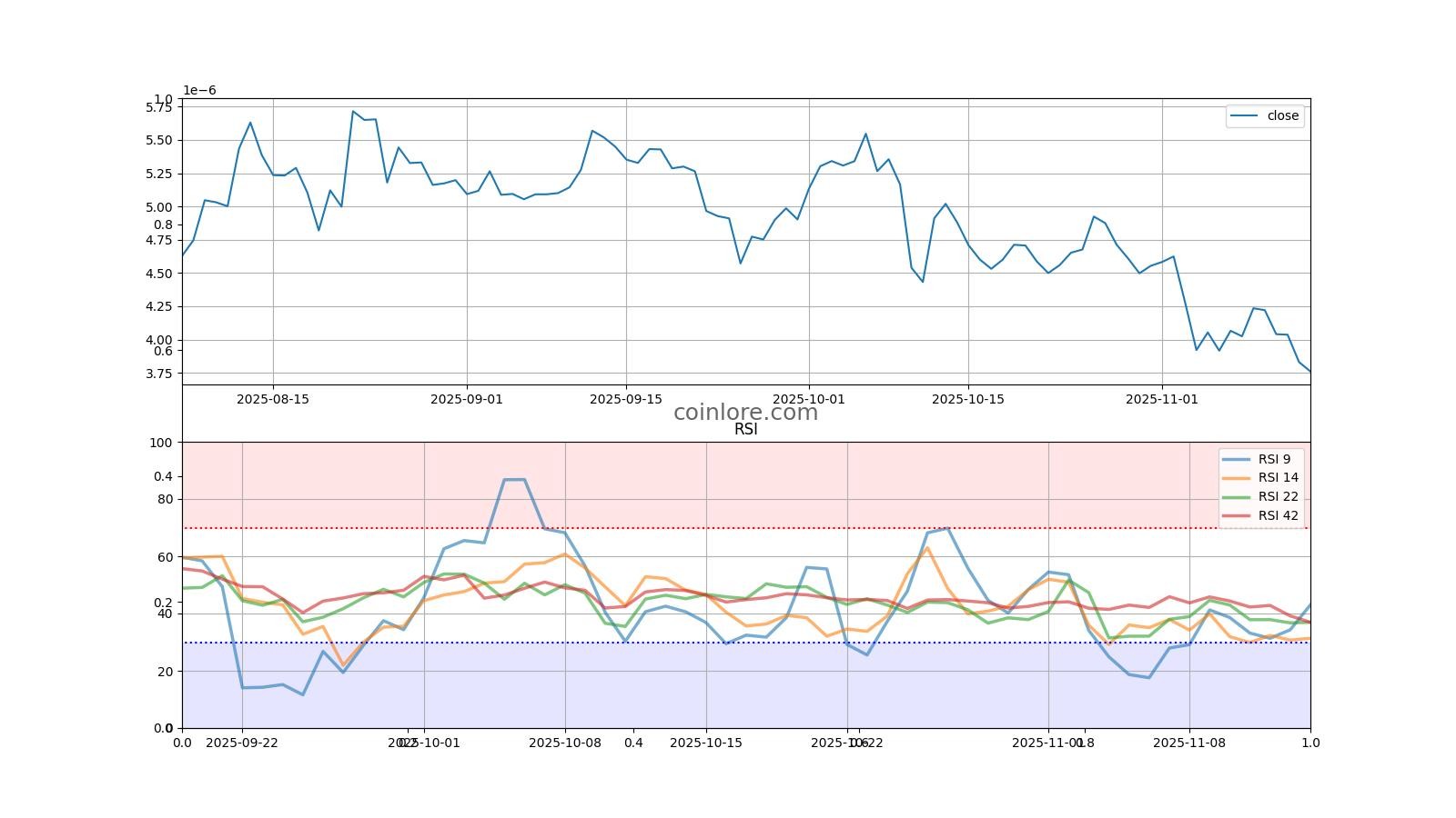 HashCoin RSI indicator