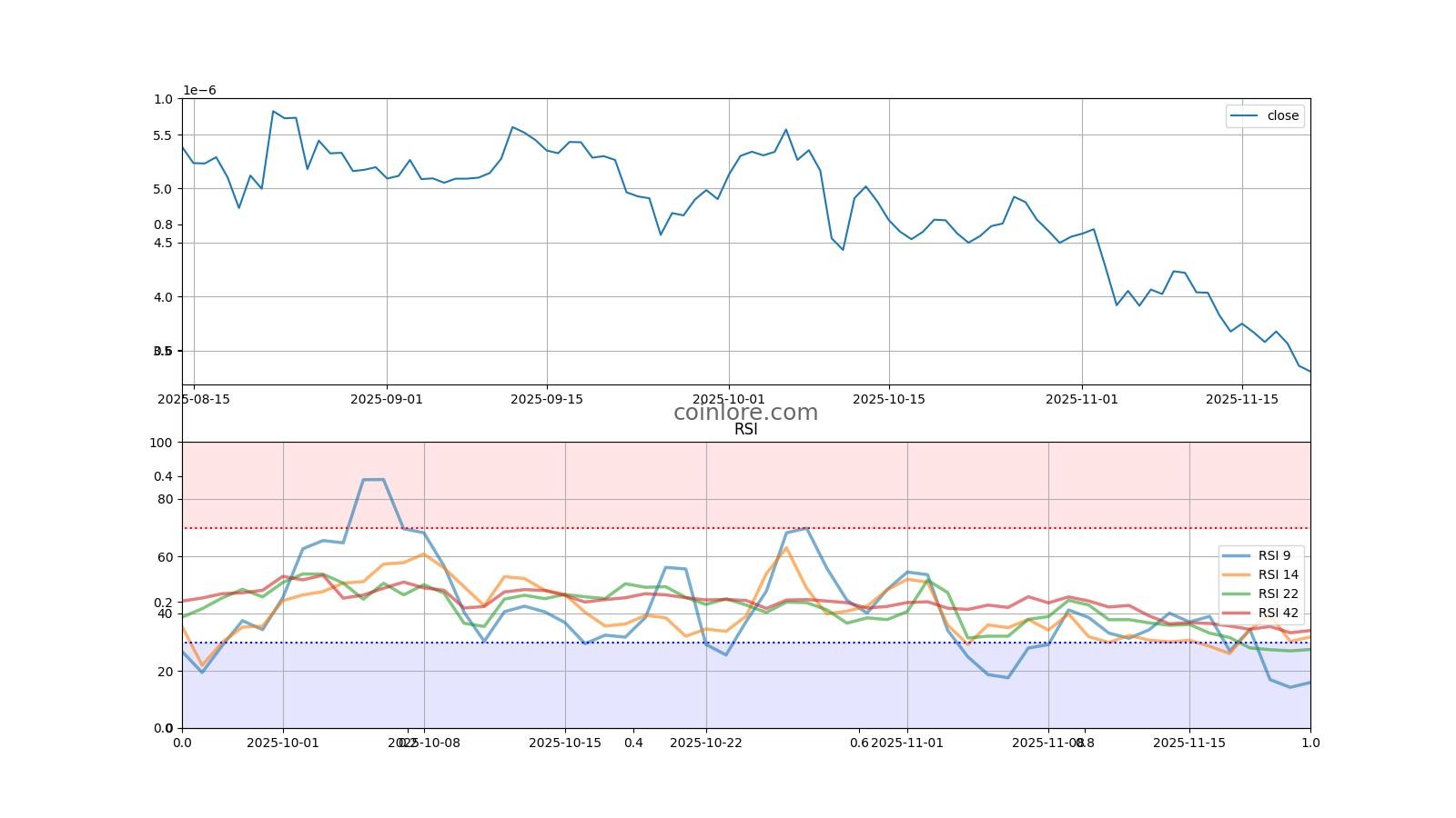 HashCoin RSI indicator